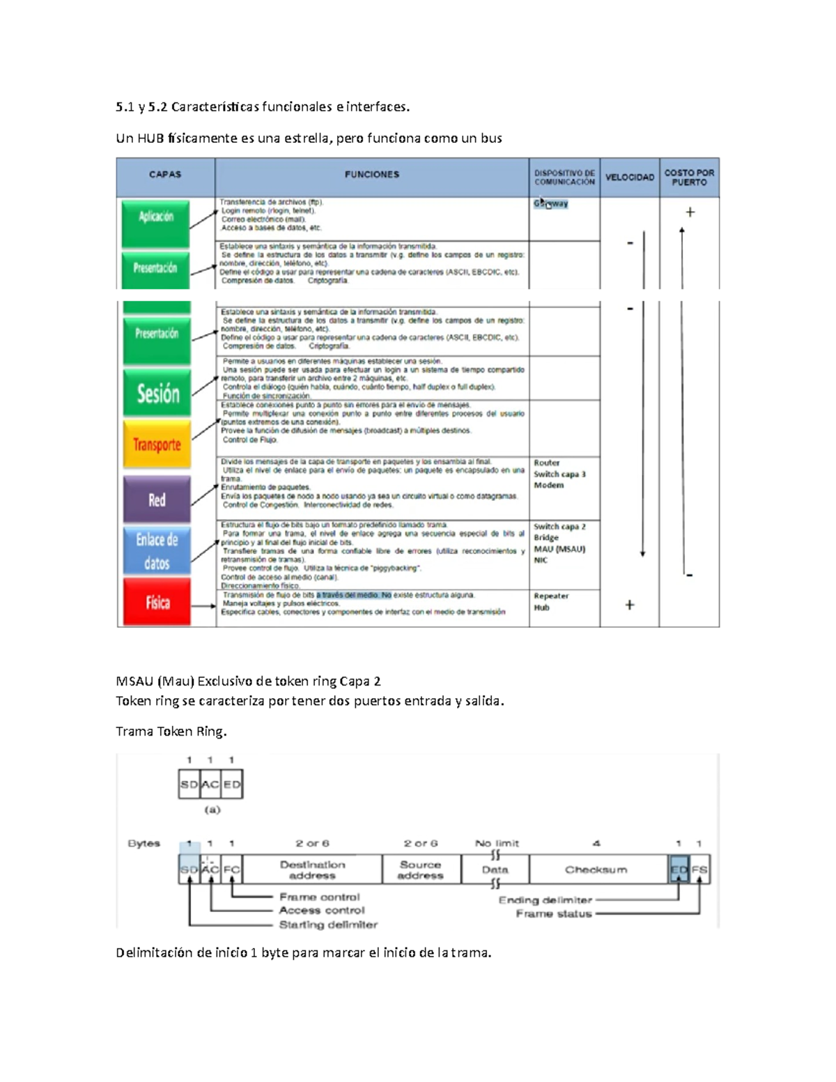 Caracteristias funcionales e interfaces - Un HUB físicamente es una estrella, pero funciona como ...
