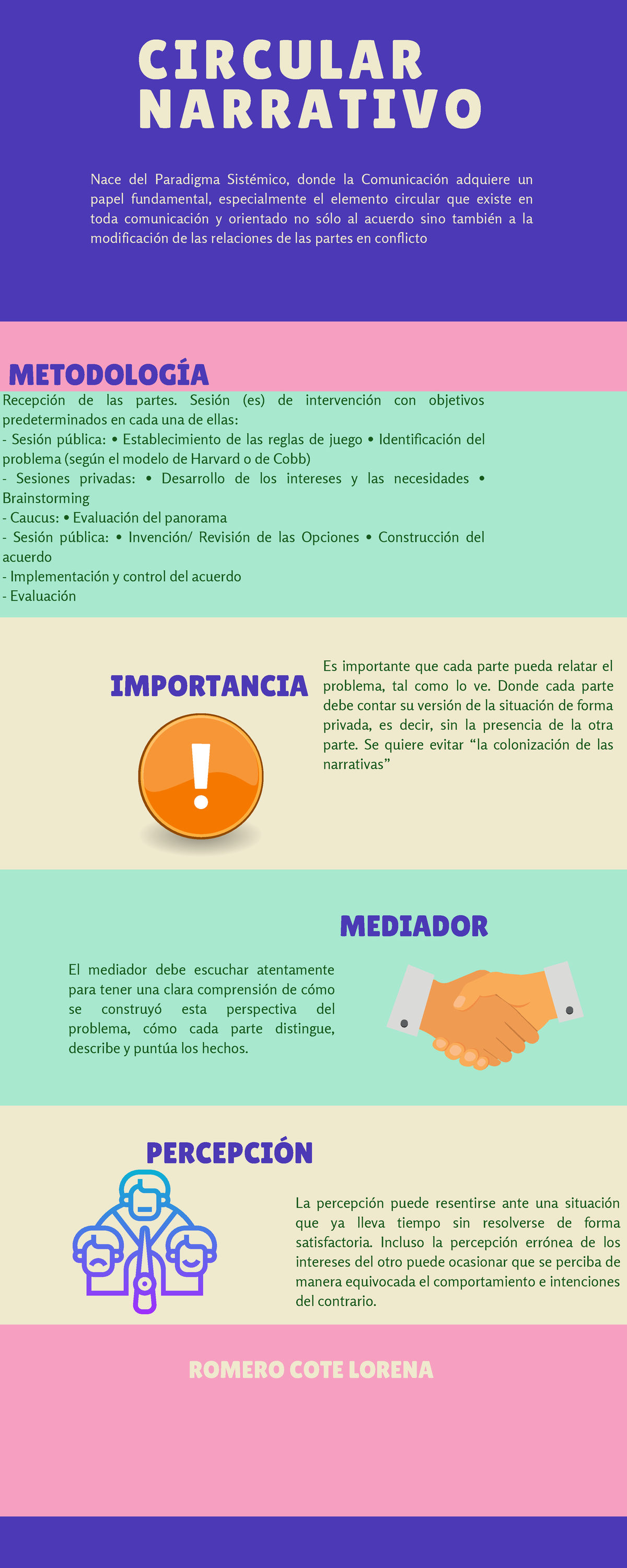 Circular narrativo - descripción - Recepción de las partes. Sesión (es ...