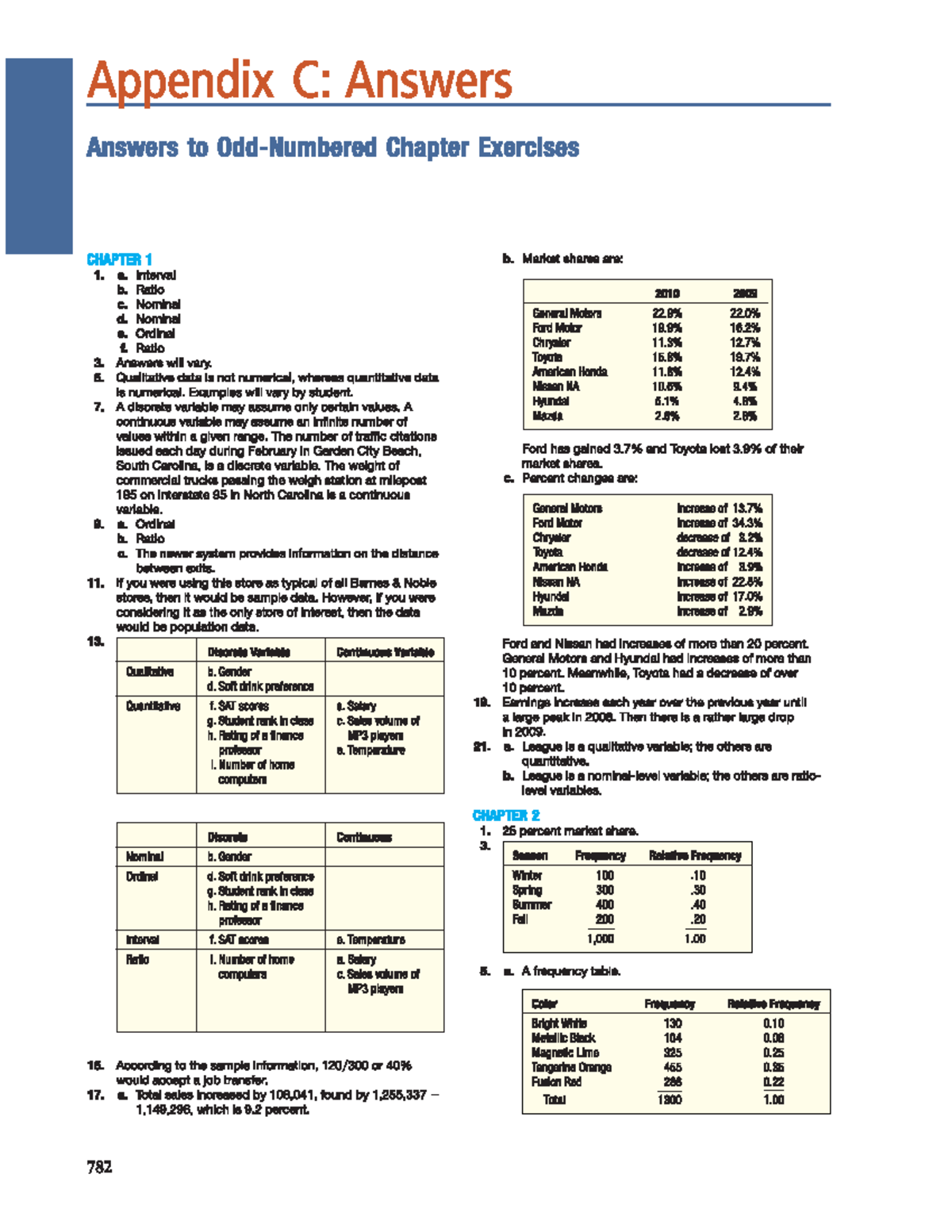 Answer of statistics - Appendix C: Answers Answers to Chapter Exercises ...
