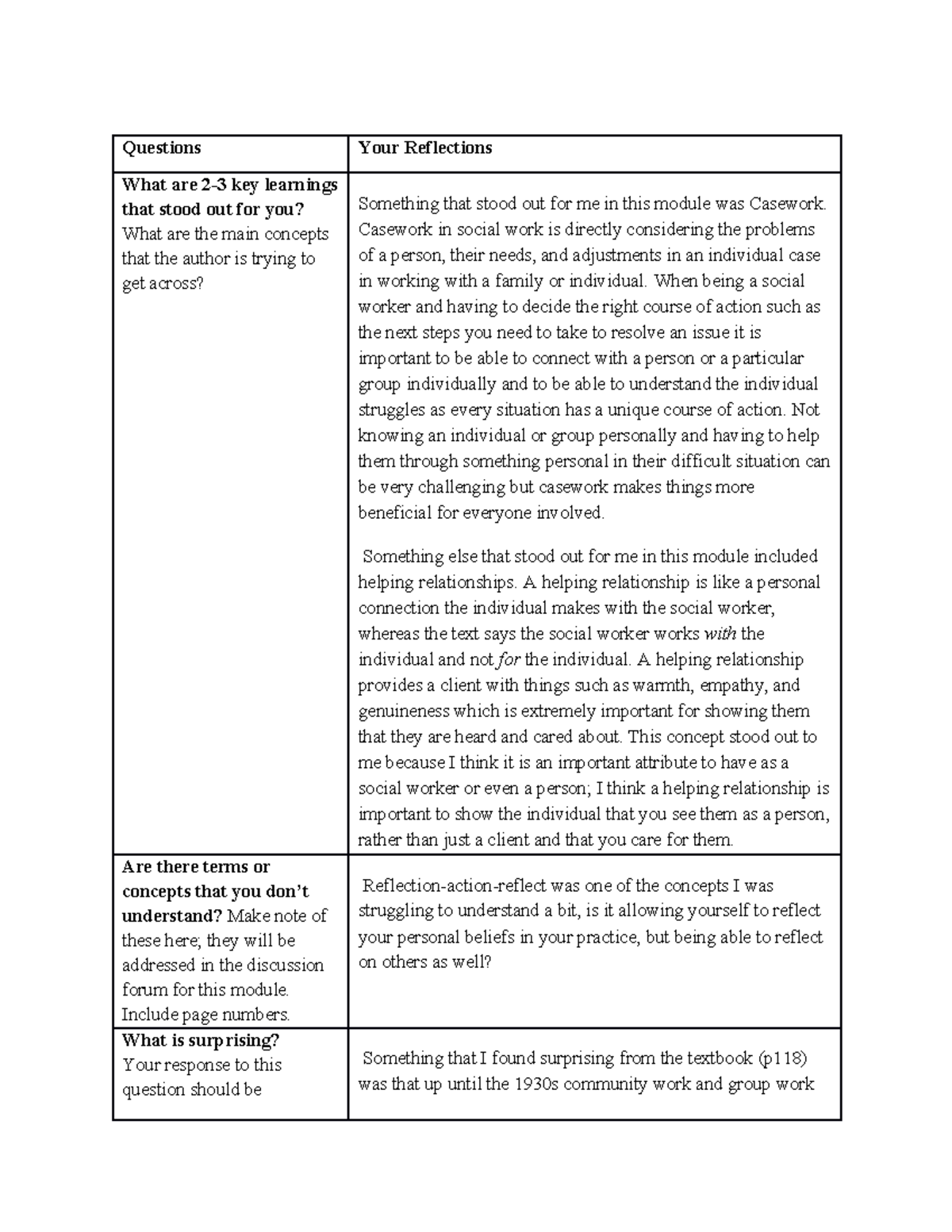 SCWK 1710 module 3 - reading journal assignment - Questions Your ...