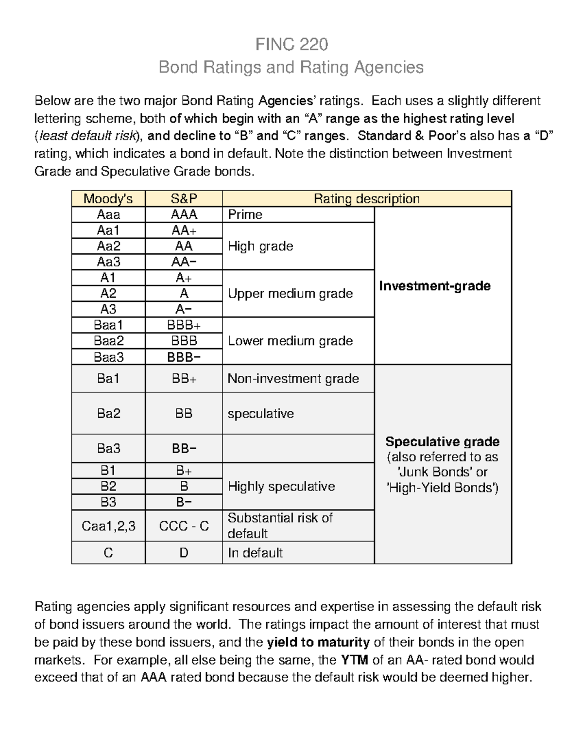 Bond Ratings - Each uses a slightly different lettering scheme, both of ...