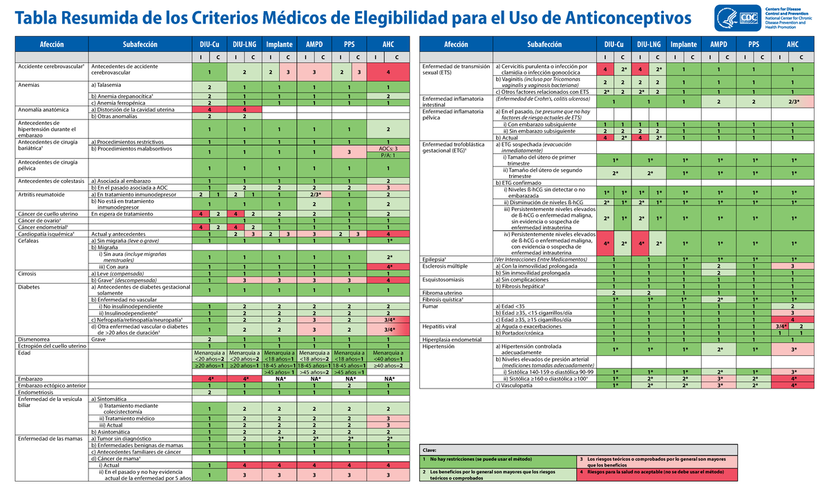 Criterios elegibilidad MAC - Tabla Resumida de los Criterios Médicos de ...