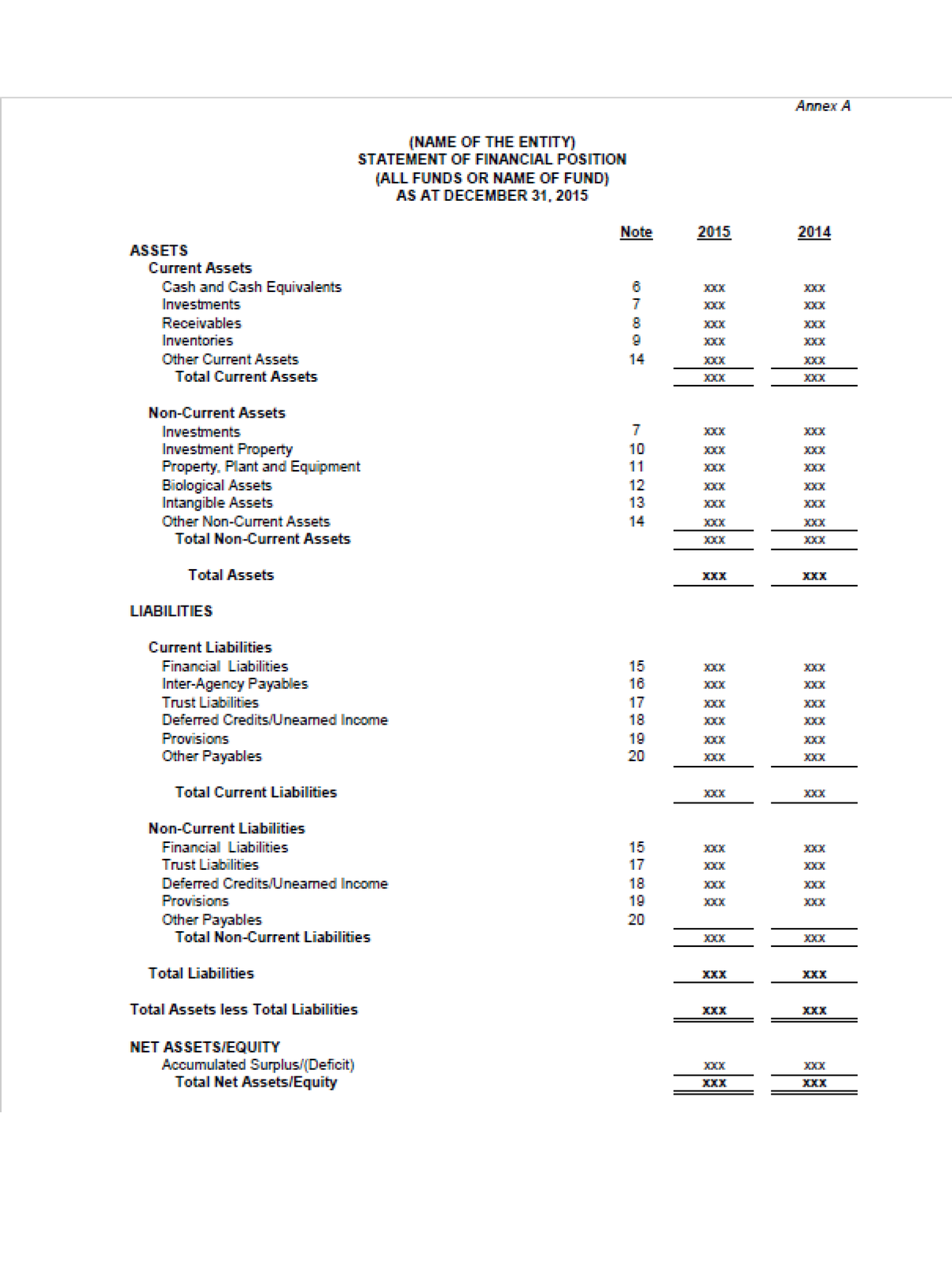 Government Accounting for PPE - Annex A (NAME OF THE ENTITY) STATEMENT ...