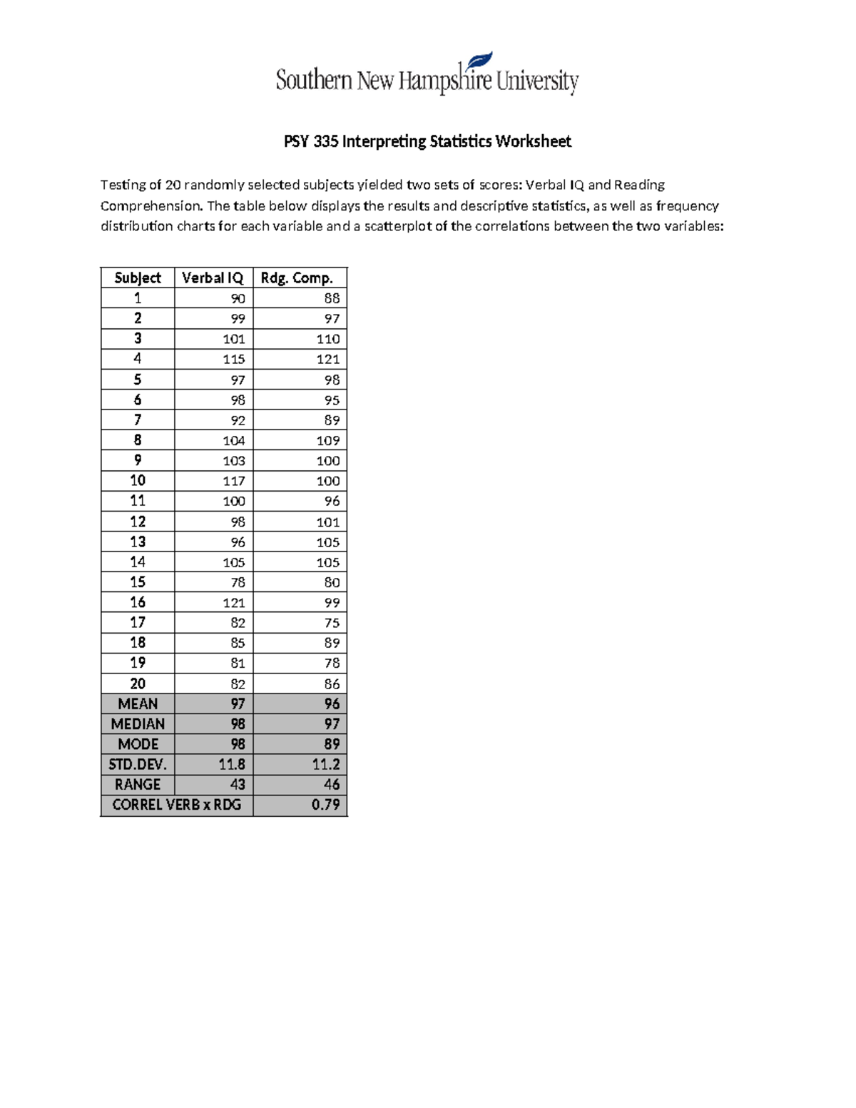 PSY 335 Interpreting Statistics Worksheet - PSY 335 Interpreting ...