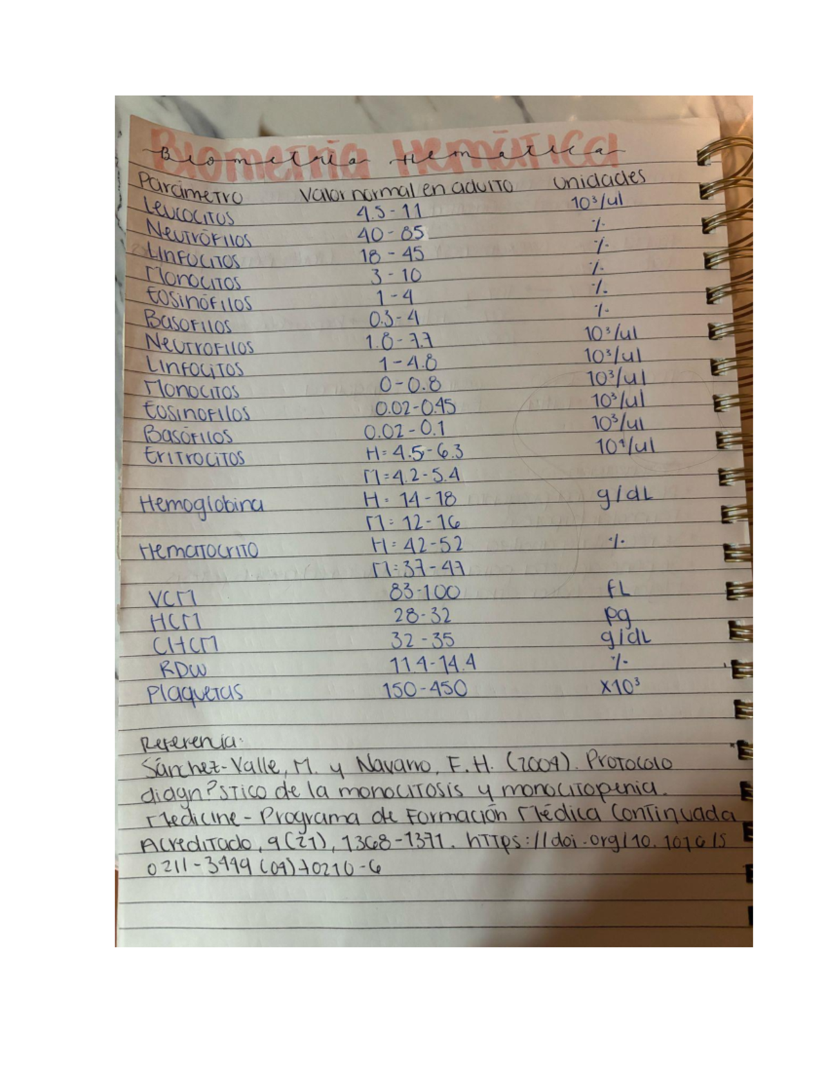BH, QS Y EGO - BIOQUIMICA - Bioquímica - Studocu