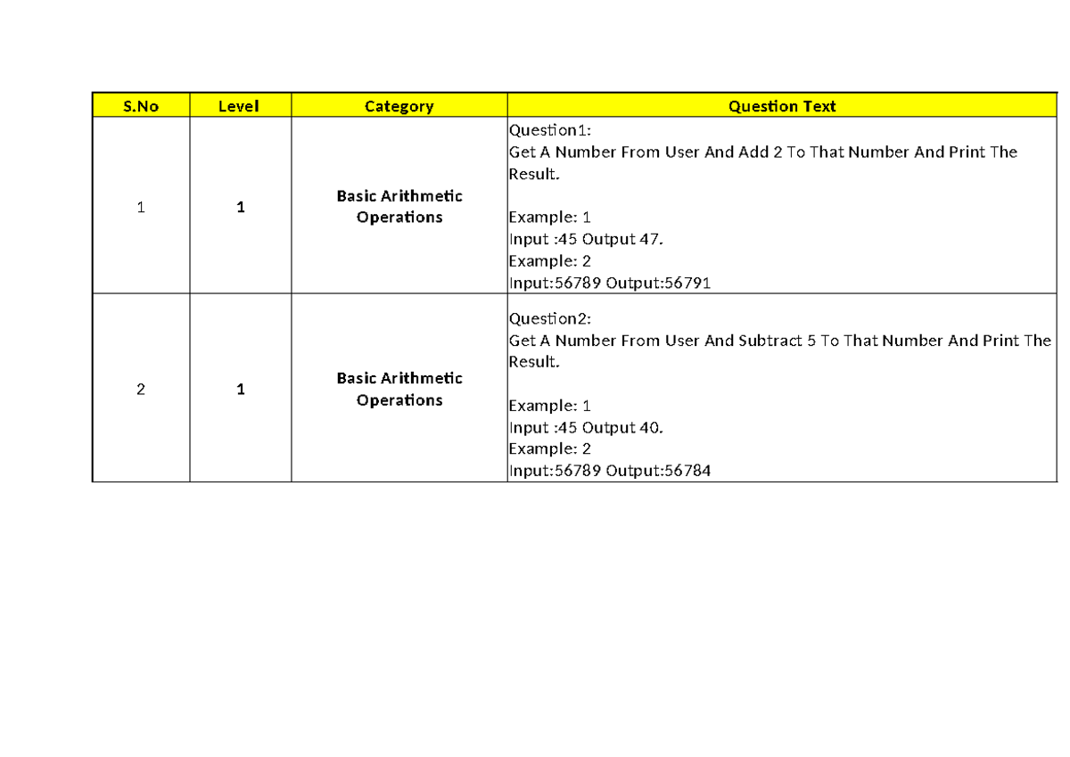 Assignment Questions All levels - S Level Category Question Text 1 1 ...