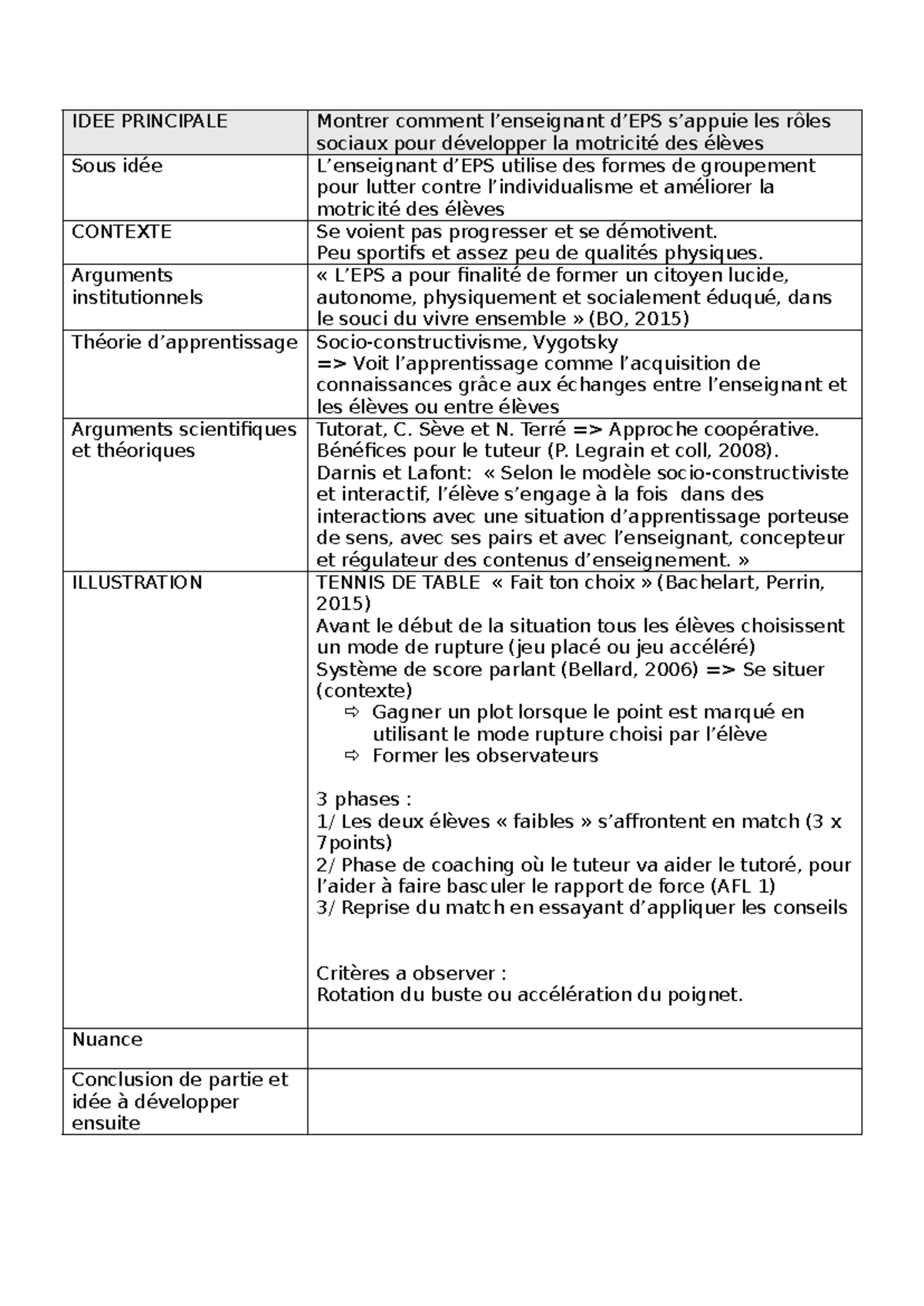 Routine E2 Rôles sociaux - IDEE PRINCIPALE Montrer comment l’enseignant ...