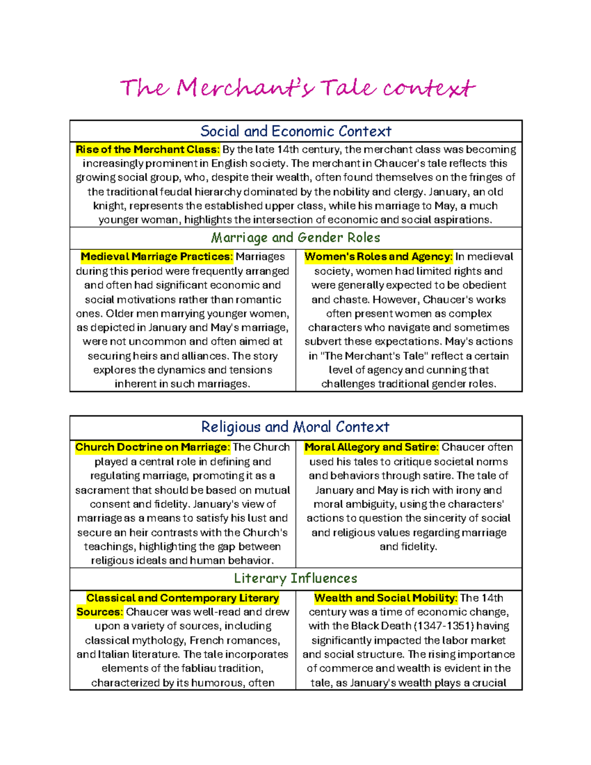 Context of the texts - The Merchant’s Tale context Social and Economic ...