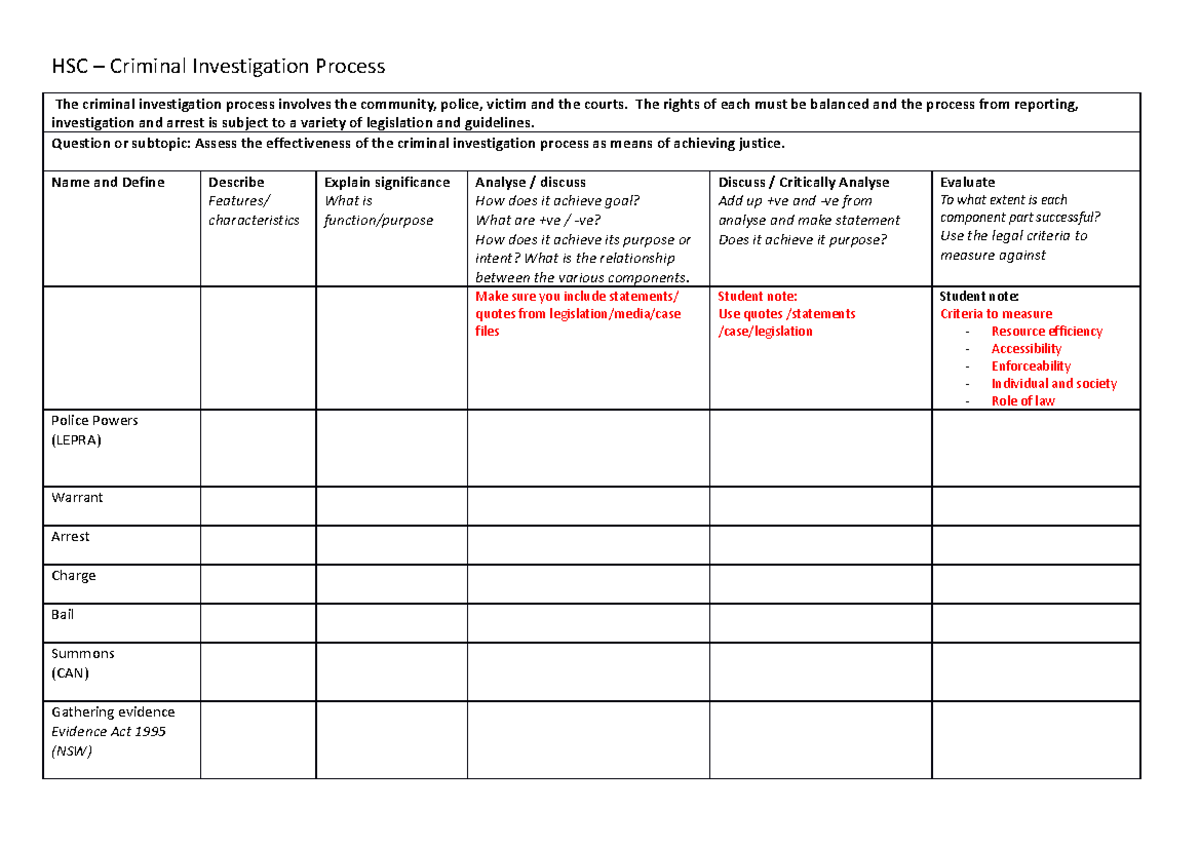 Legal Studies Criminal Investigation Process Blank Alarm - HSC ...