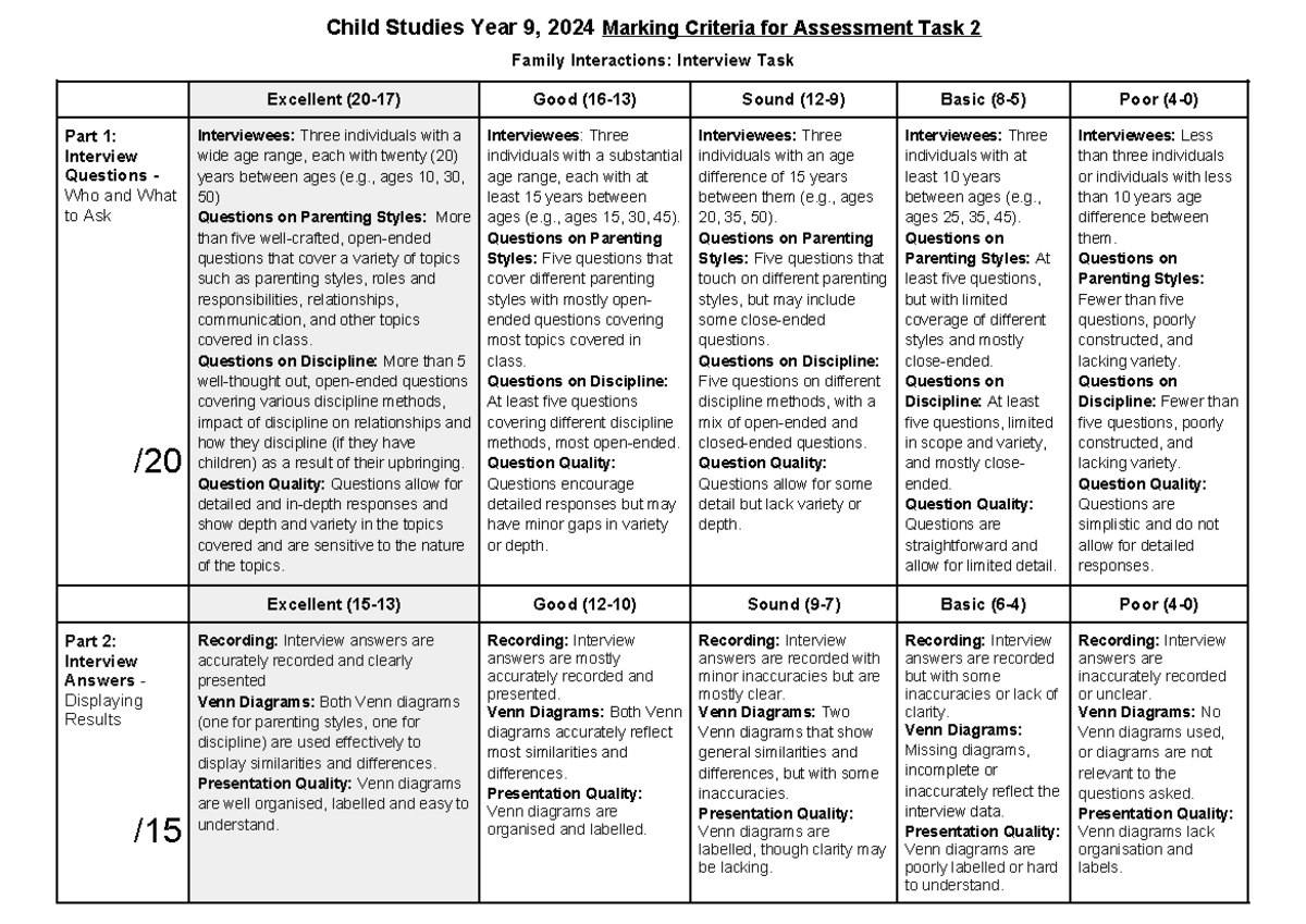 Child Studies Assessment Task 2 - family interactions marking criteria ...