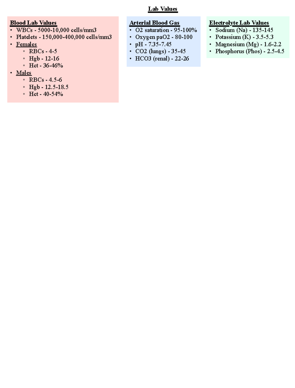 Fluid:Electrolytes + Lab Values - Blood Lab Values WBCs - 5000-10,000 ...