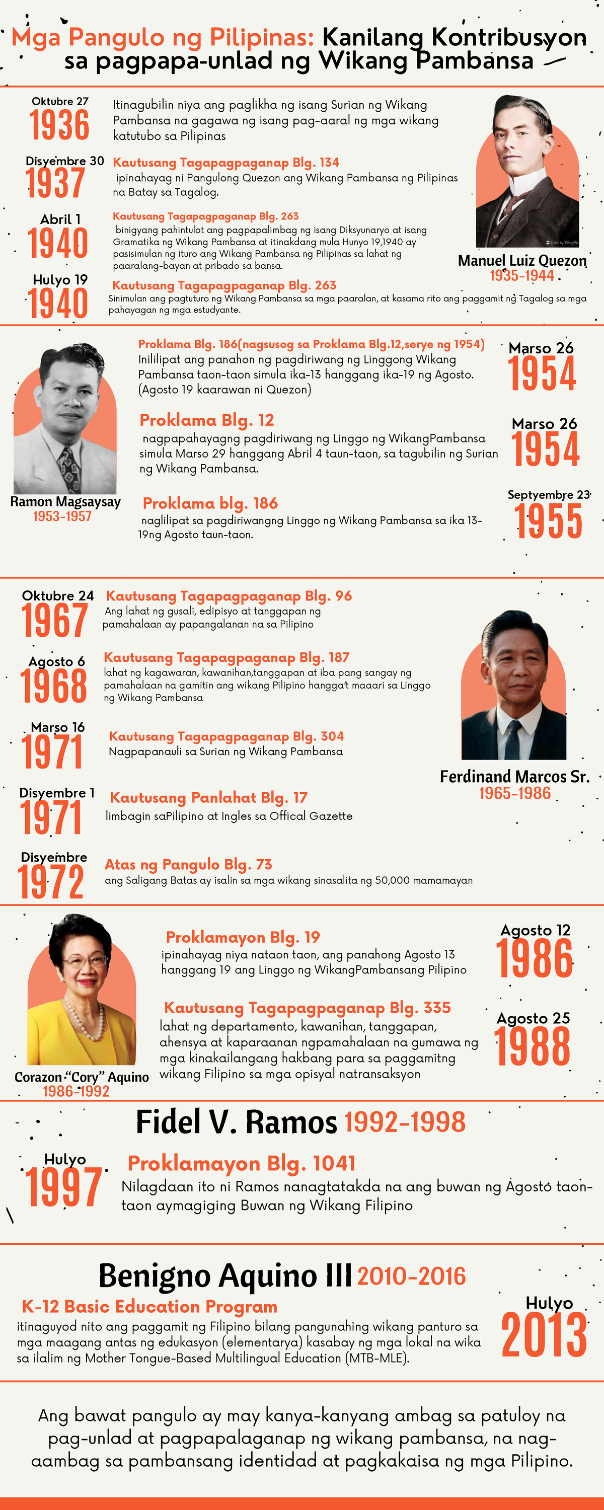 Ambag NG MGA Naging Pangulo SA WP - Mga Pangulo ng Pilipinas: Kanilang ...