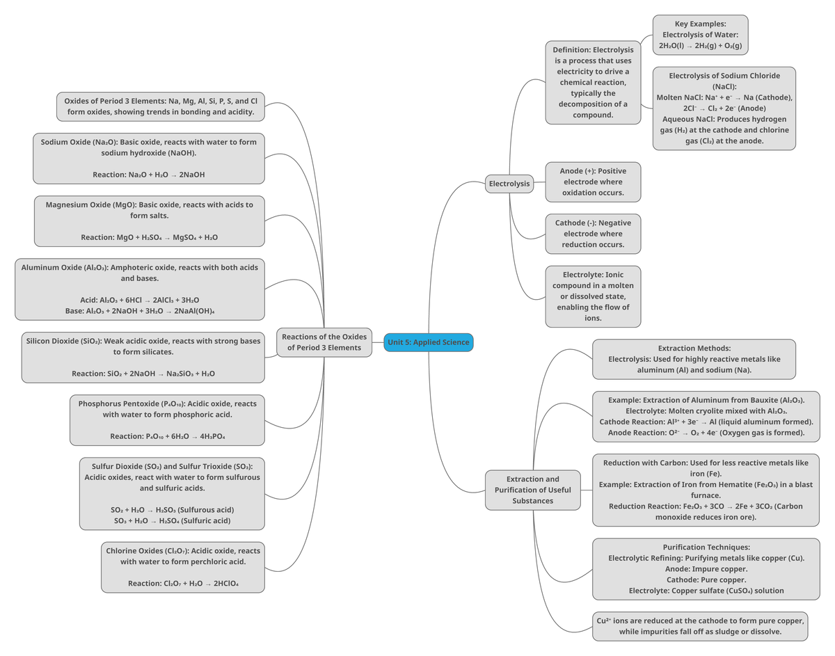 Unit 5 chem map - Helpful - Unit 5: Applied Science Electrolysis ...