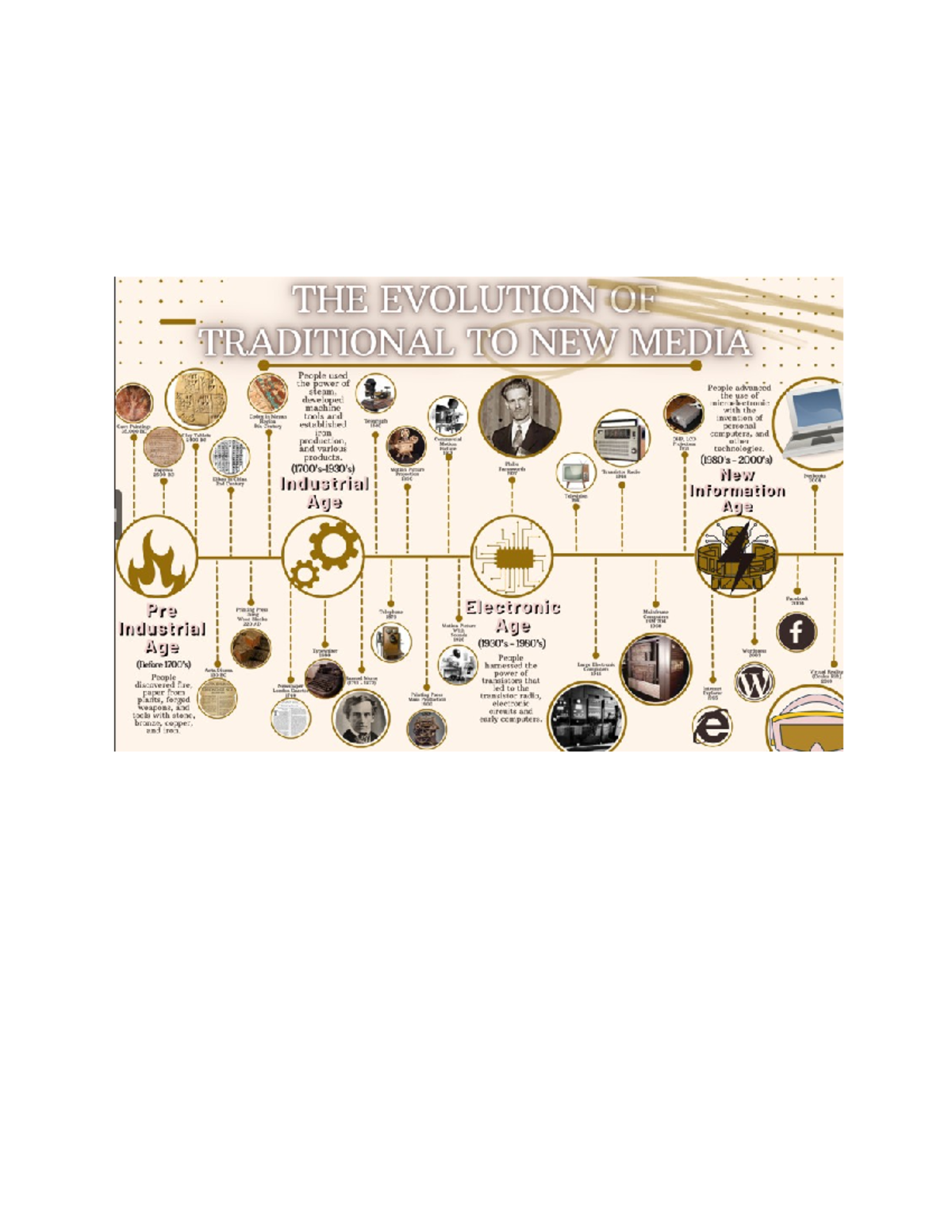 NEW MEDIA: The Timeline - Information Communication Technology - Studocu