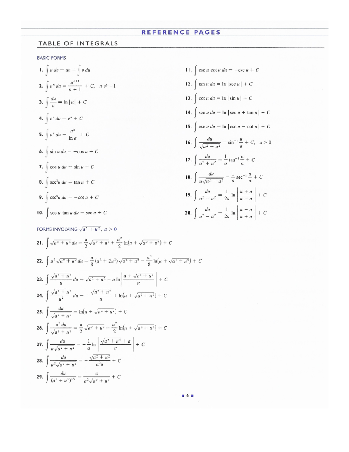 Table of Integrals - This class requires HEAVY Notes, this will help to ...