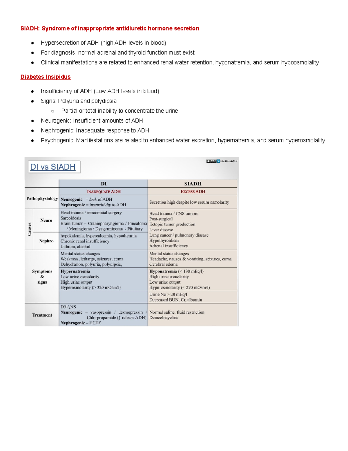 Pathophysiology Diabetes Notes - SIADH: Syndrome of inappropriate ...