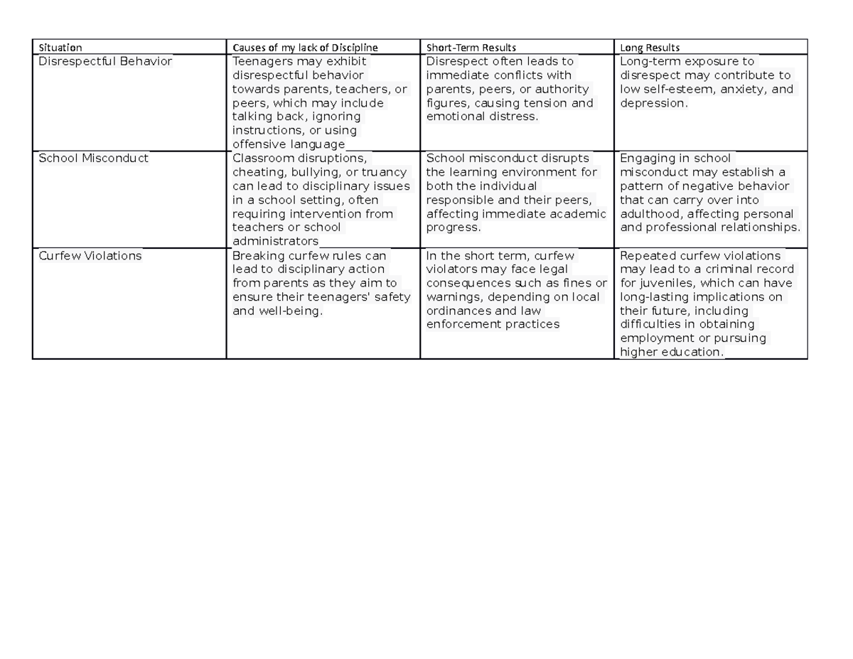 Vincent-Situational - None - Situation Causes of my lack of Discipline ...