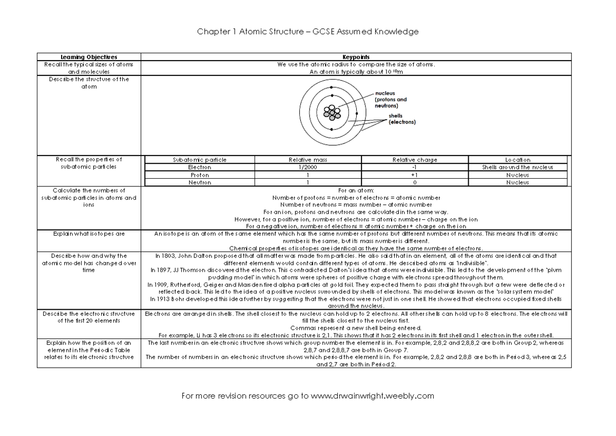 Chapter 1 atomic structure assumed knowledge - Chapter 1 Atomic ...