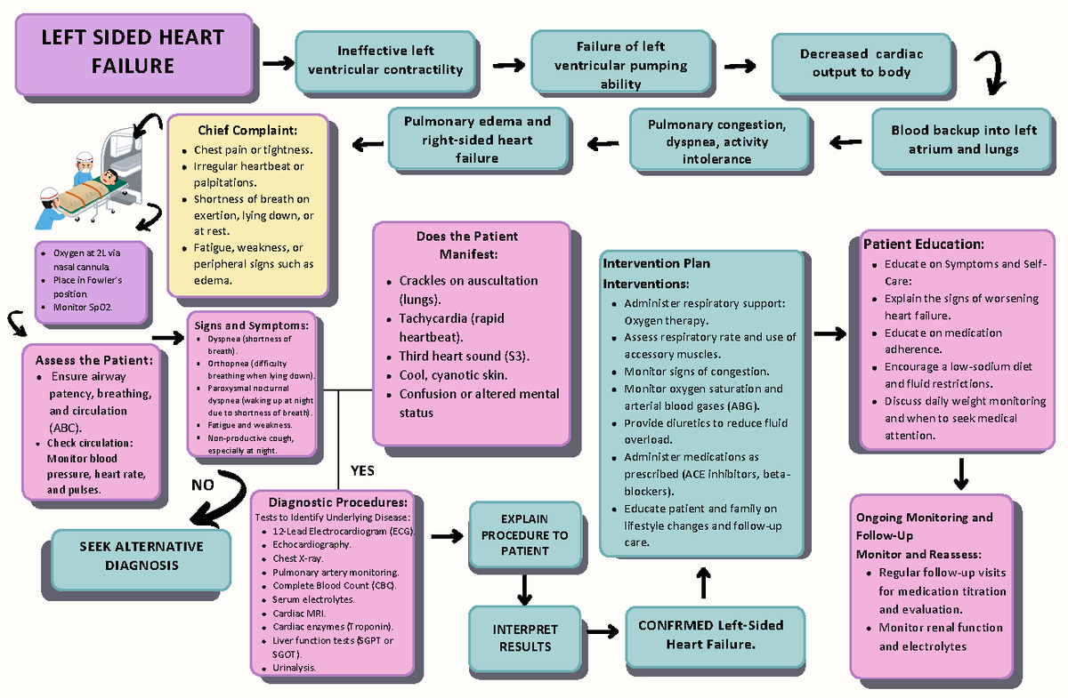 Pink Colorful Modern Organizational Chart Graph - Intervention Plan ...