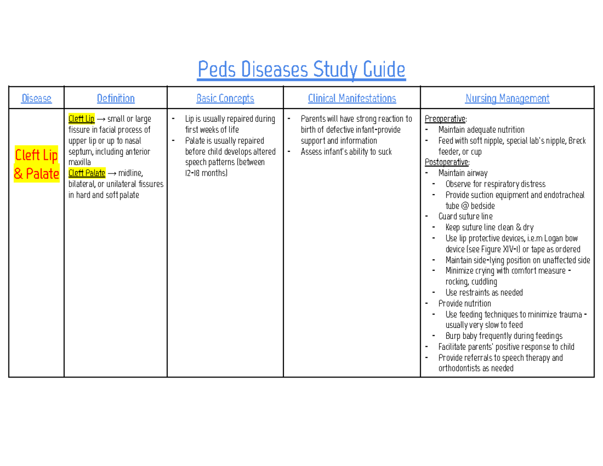 Peds Diseases Study Guide - Peds Diseases Study Guide Disease ...