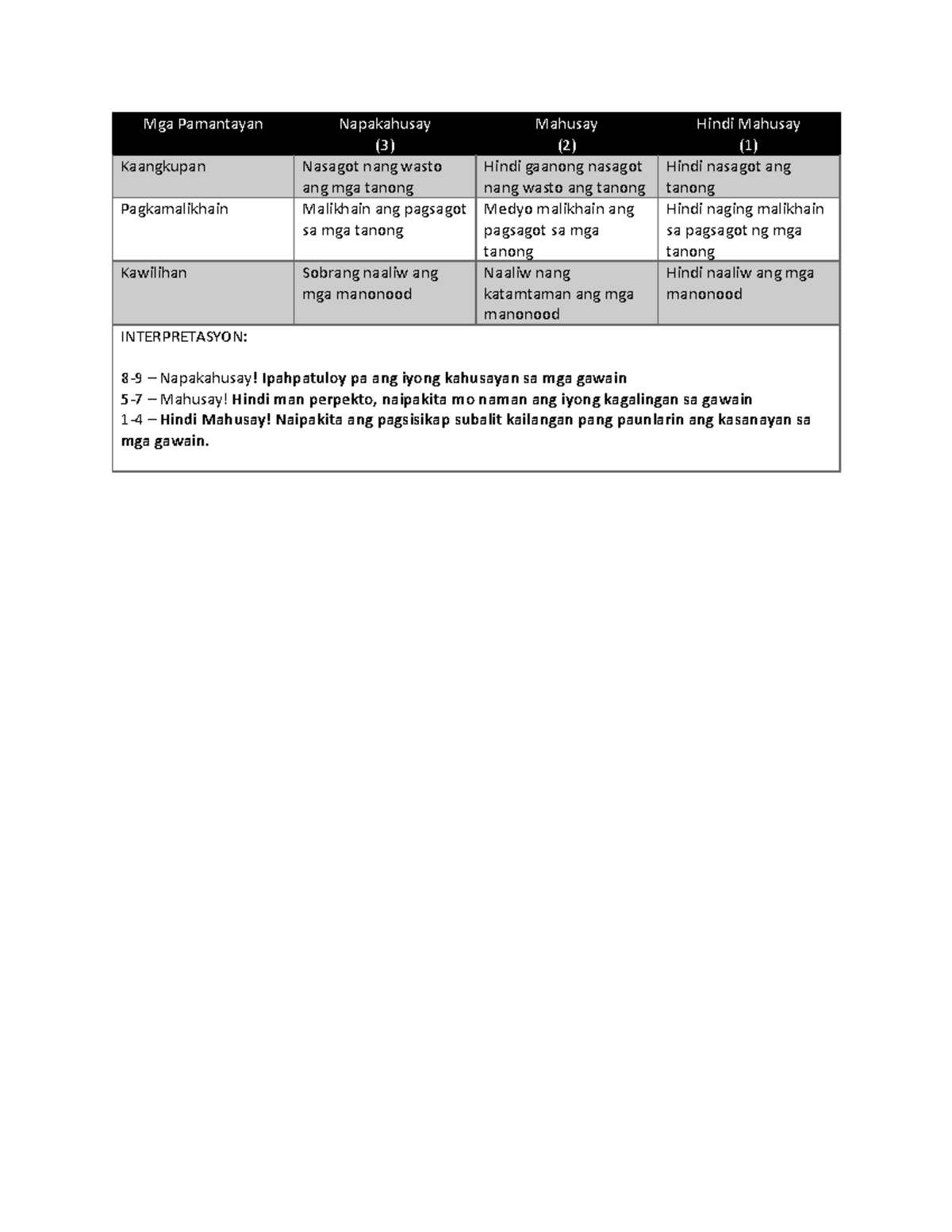 Mga Pamantayan sa malikhaing pagtatanghal - Mga Pamantayan Napakahusay ...