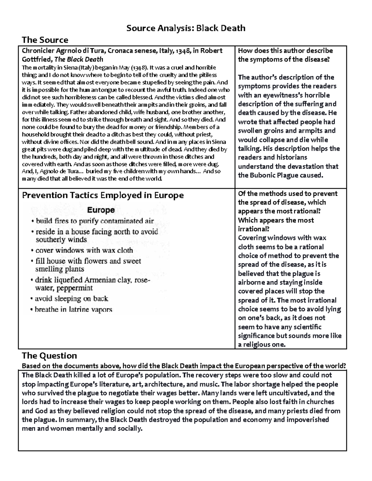 1B. Black Death - Source Analysis: Black Death The Source Chronicler ...