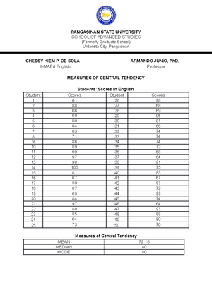 Measures of Central Tendency Gillian Mei Sanchez - Republic of the ...