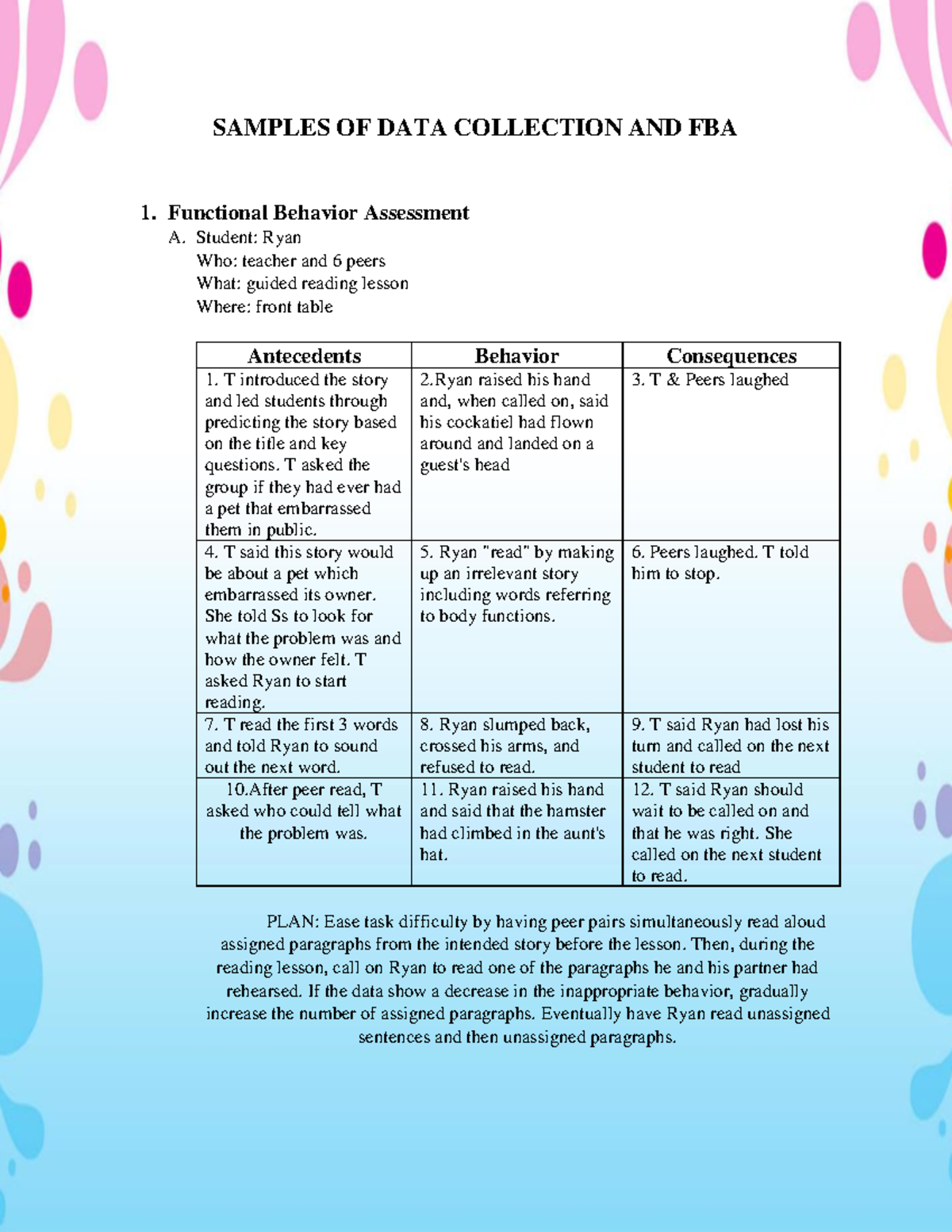 Assignment 5 - KJCSDB - SAMPLES OF DATA COLLECTION AND FBA 1 ...
