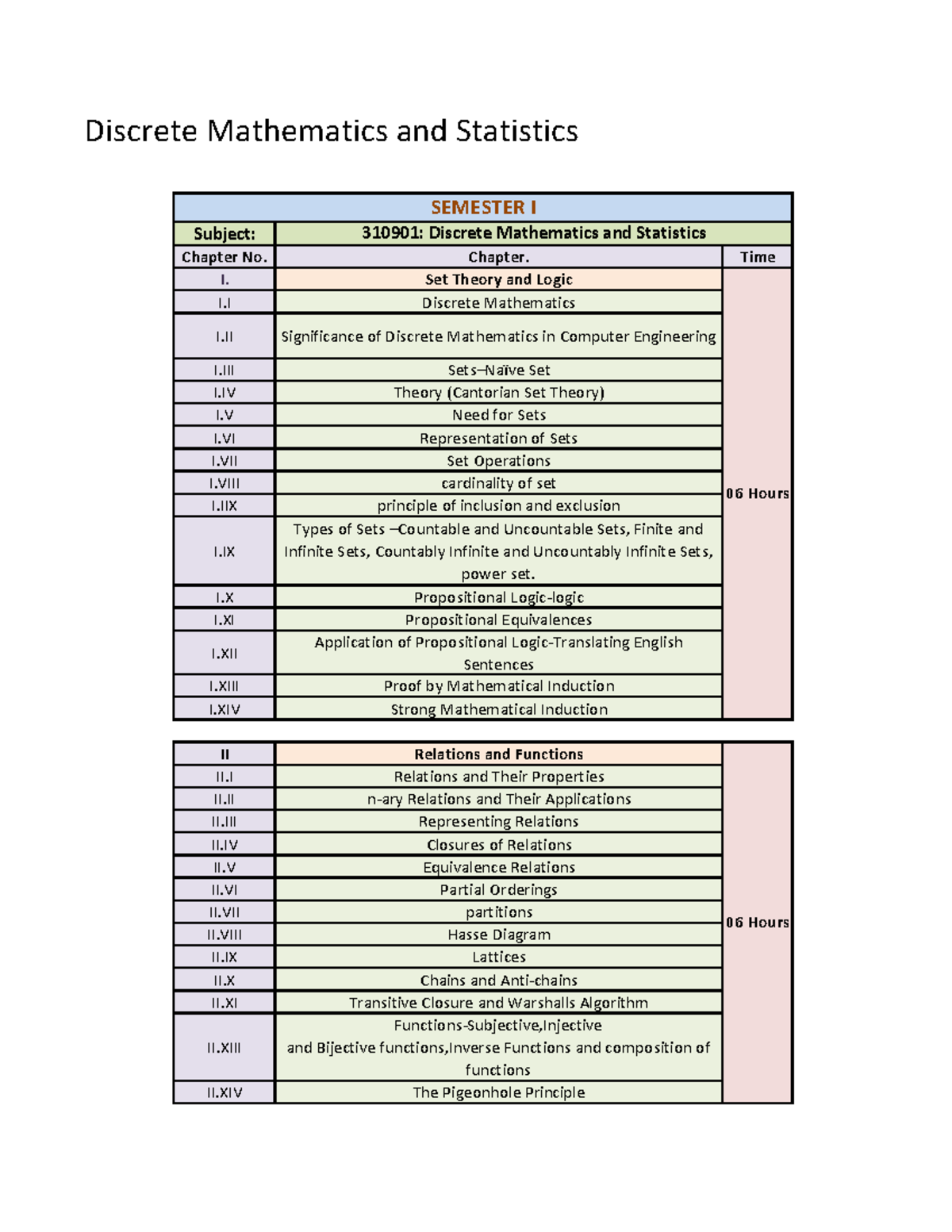 Syllabus Subject Chapter No Chapter Time I Set Theory And Logic I Discrete Mathematics I