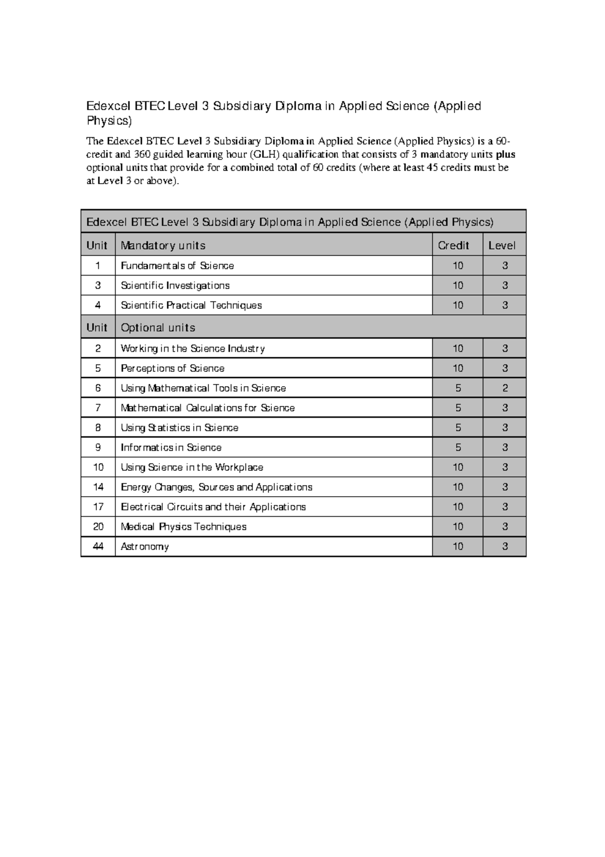 Business operations - Edexcel BTEC Level 3 Subsidiary Diploma in ...