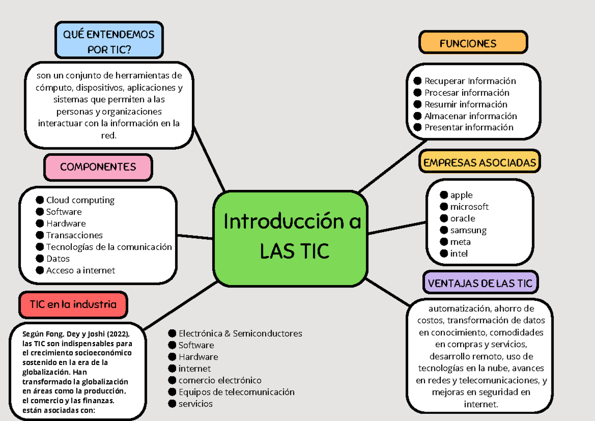 Introducción a las TIC - . - QUÉ ENTENDEMOS POR TIC? son un conjunto de ...