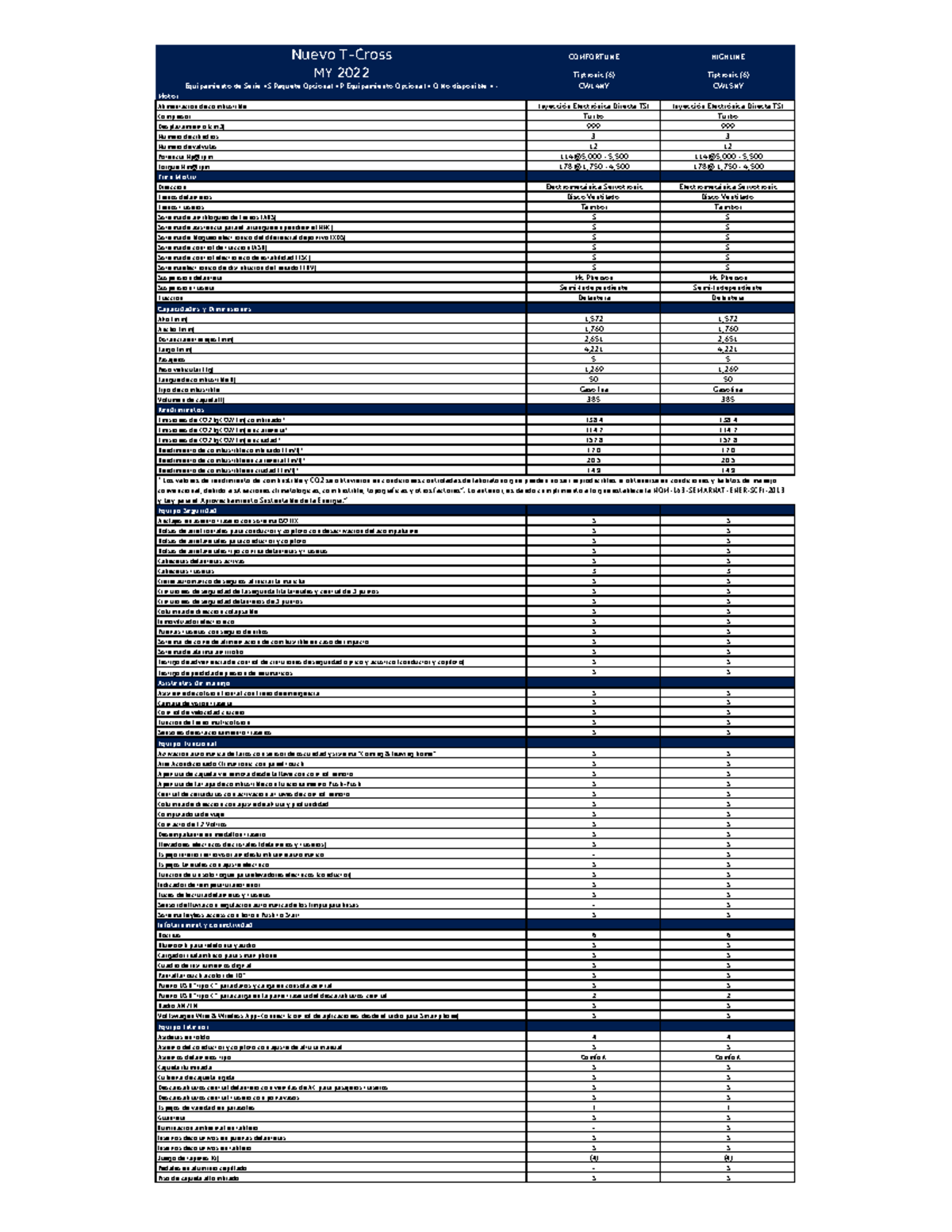 Vw nuevo t cross 2022 ficha tecnica - Nuevo T-Cross COMFORTLINE ...