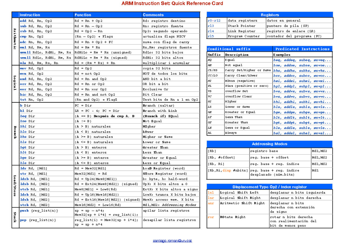 ARM card - ARM Instruction Set: Quick Reference Card Arithmetic Logical ...