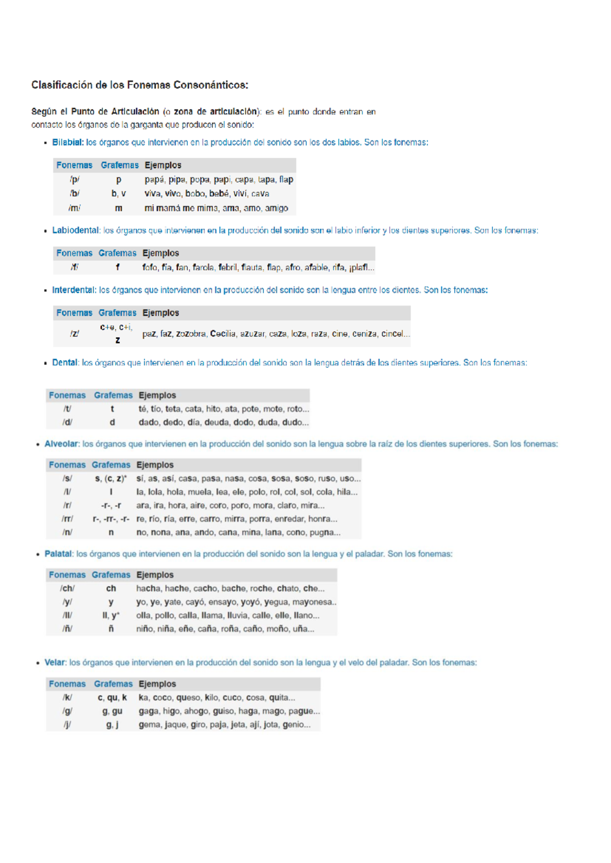 Clasificación de los fonemas consonánticos según su punto de ...