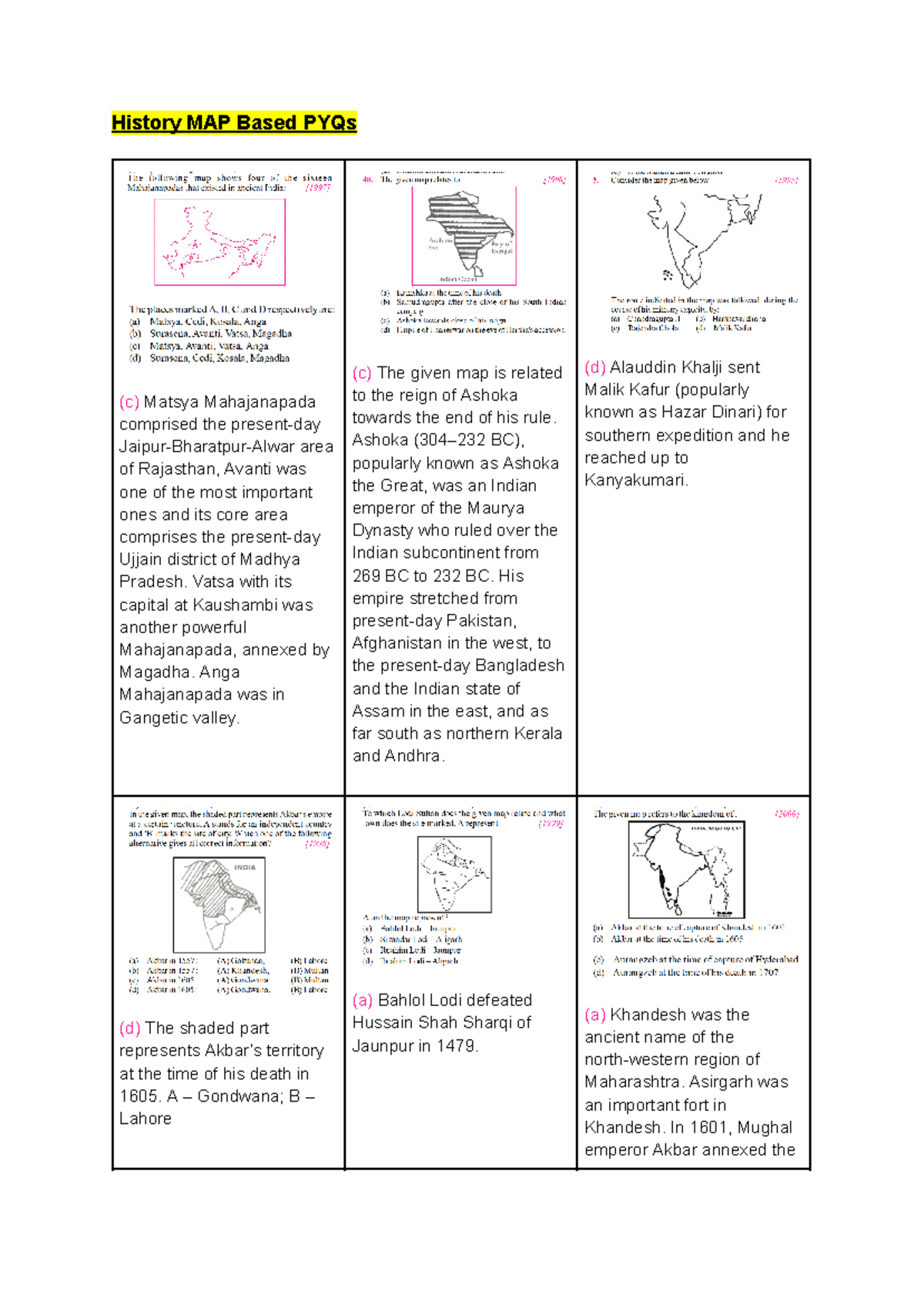 UPSC Maps Questions - IMP LOCATIONS for UPSC - History MAP Based PYQs ...