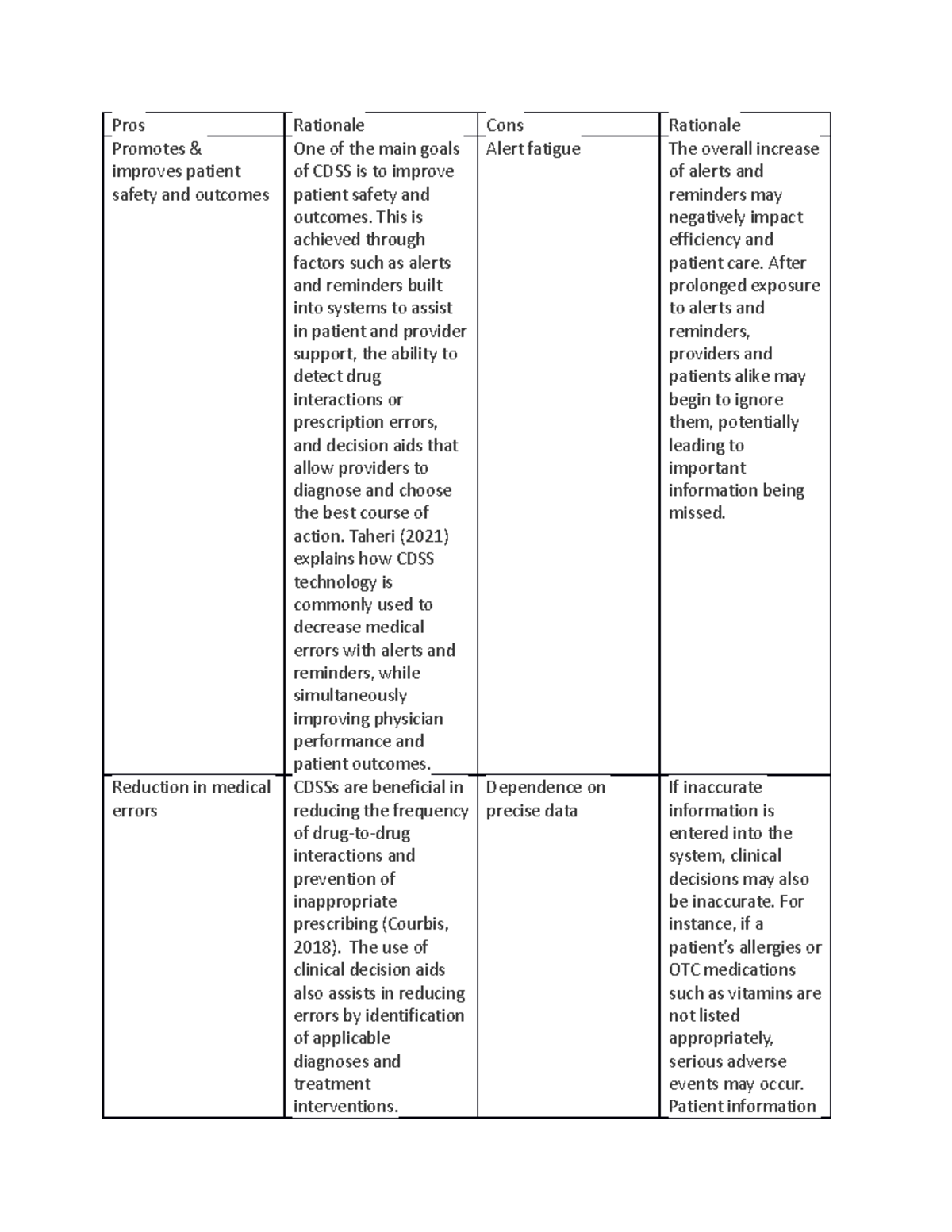 NR599 week 5 - Pro/Con chart and case study - Pros Rationale Cons ...