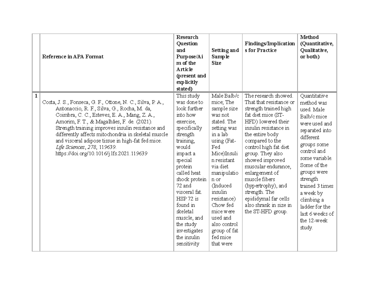 Dilecco NSG.4500.The Matrix - Reference in APA Format Research Question ...