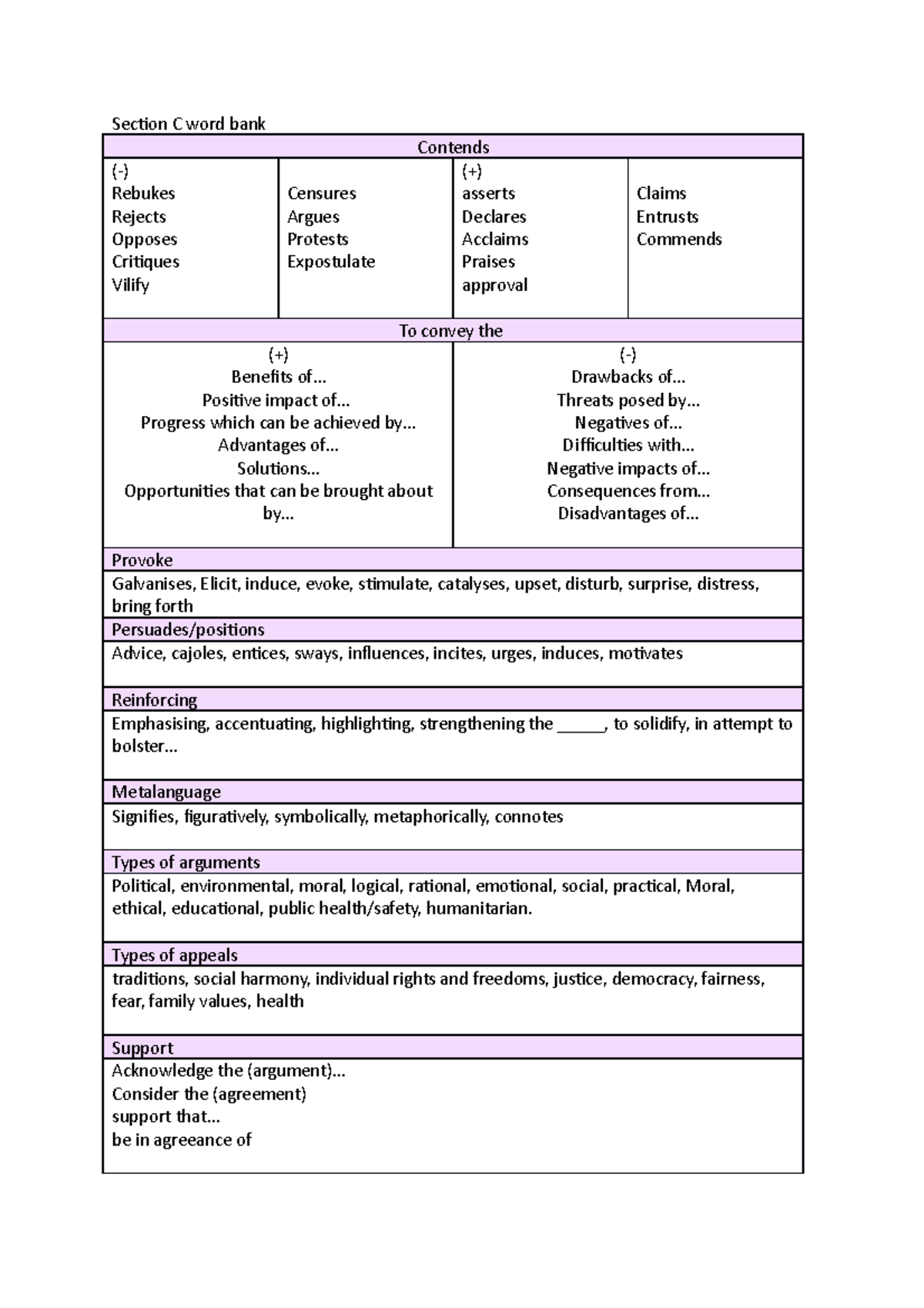 Final Section C PLAN - Section C word bank Contends (-) Rebukes Rejects ...
