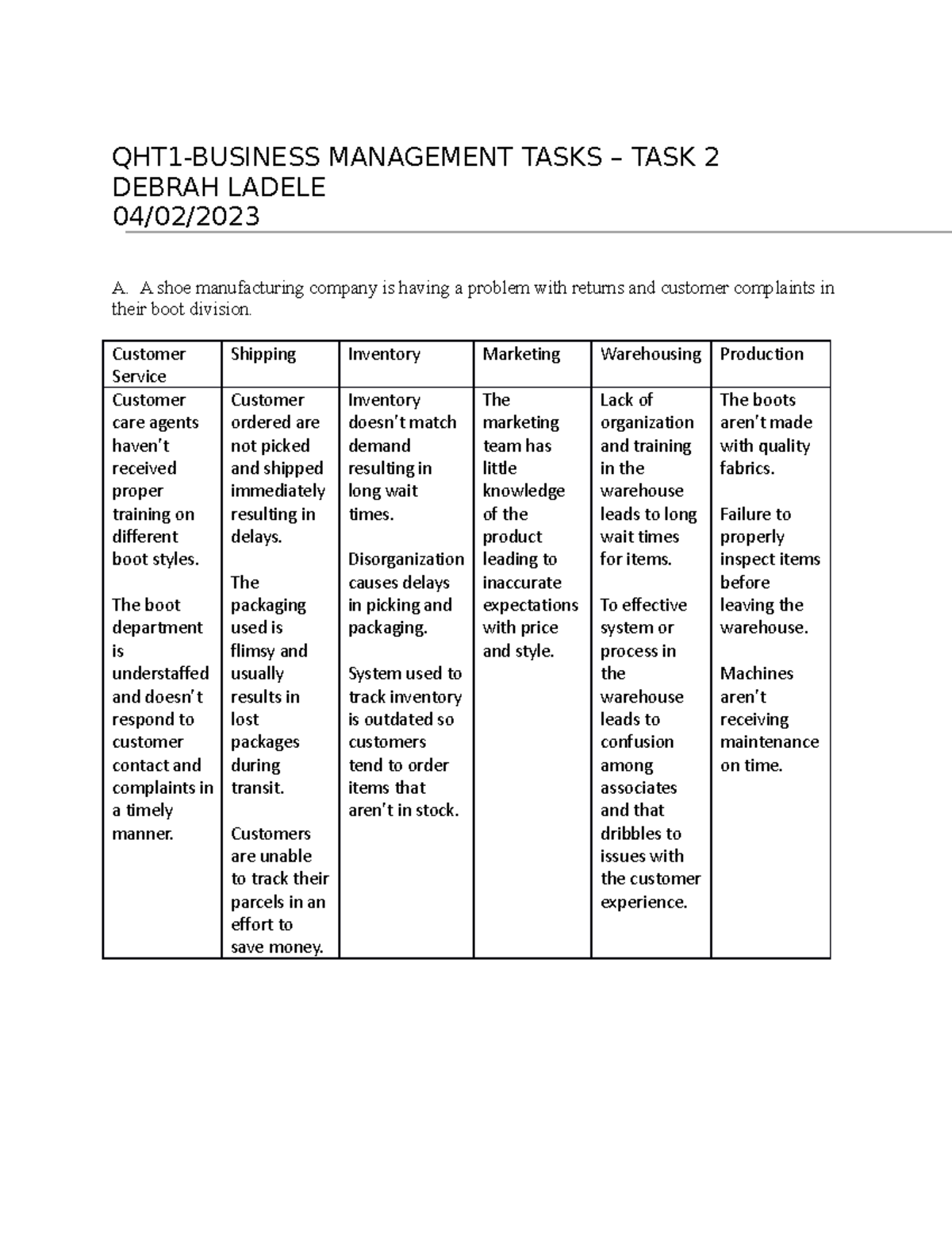 Business Management Tasks- Task 2 - BUS 4400 - WGU - Studocu