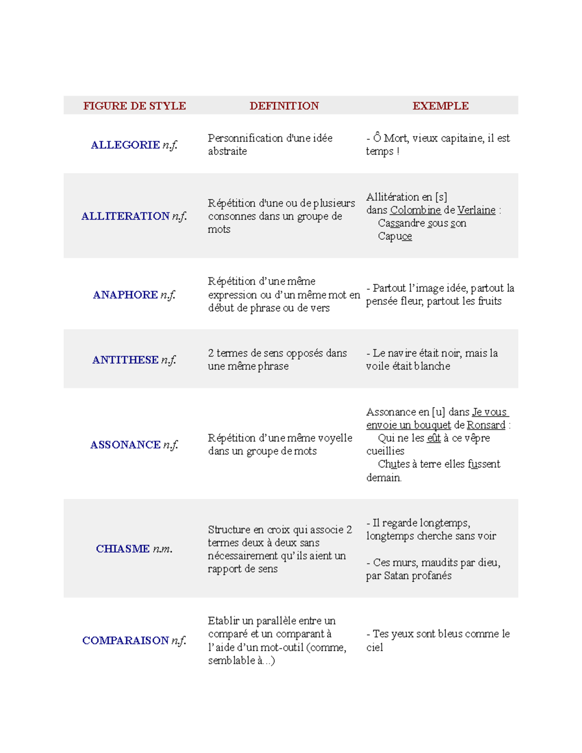 Figure DE Style - Figura de estilos para analizar un poema en francés ...
