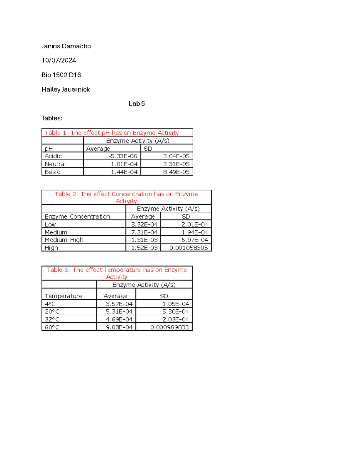Lab 5 - Enzyme lab assignment - Janiris Camacho 10/07/ Bio 1500 D ...