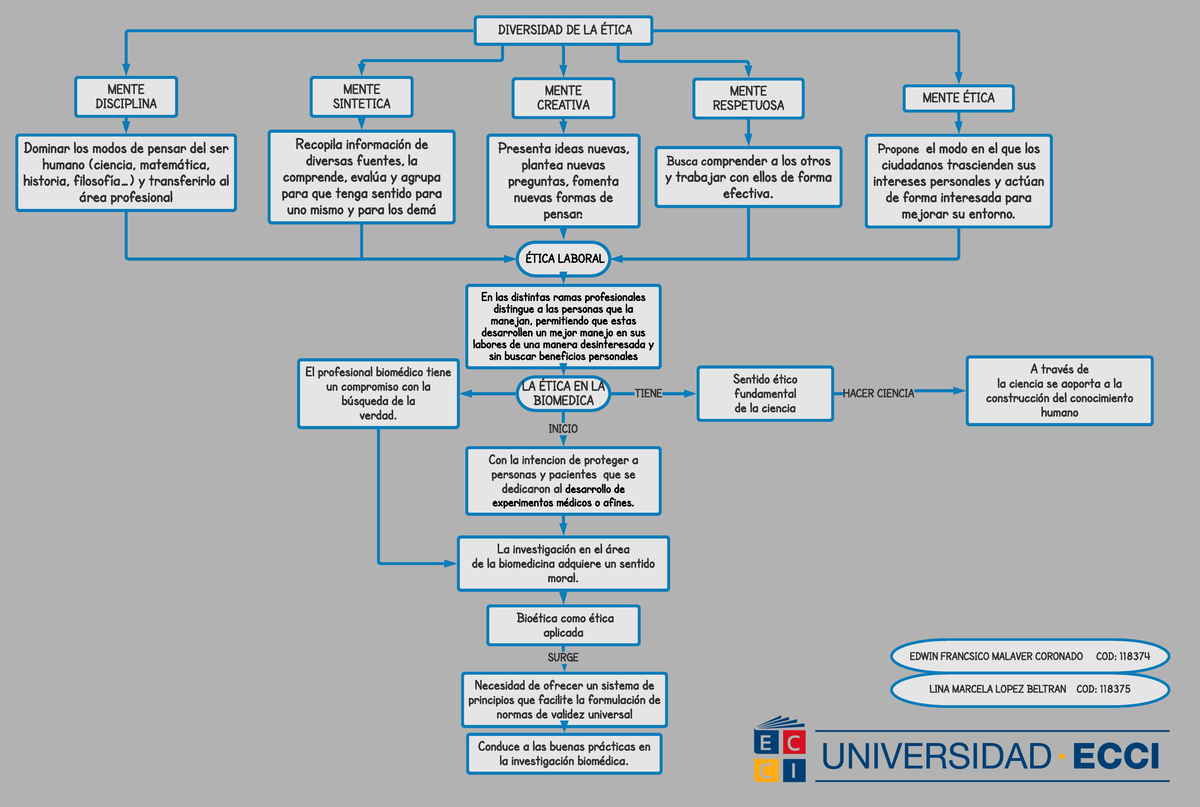 Diversidad Etica - DIVERSIDAD DELA ÉTICA MENTE CREATIVA MENTE ...