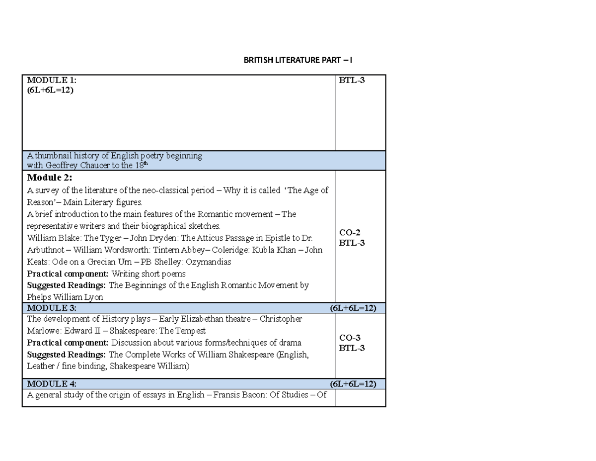 BA English New Syllabus - BRITISH LITERATURE PART – I MODULE 1: (6L+6L ...