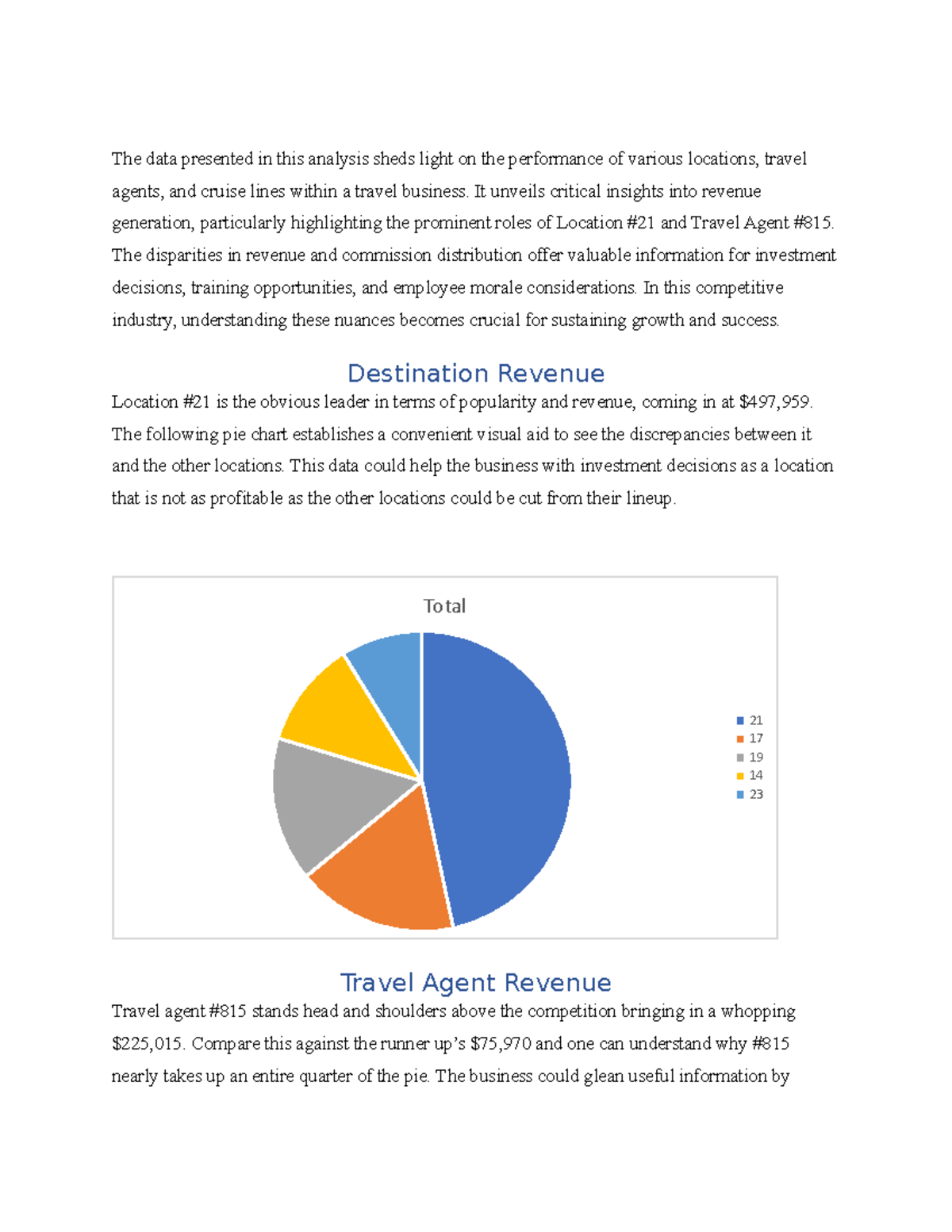 CMIS 351 Assign 2 - The data presented in this analysis sheds light on the performance of ...