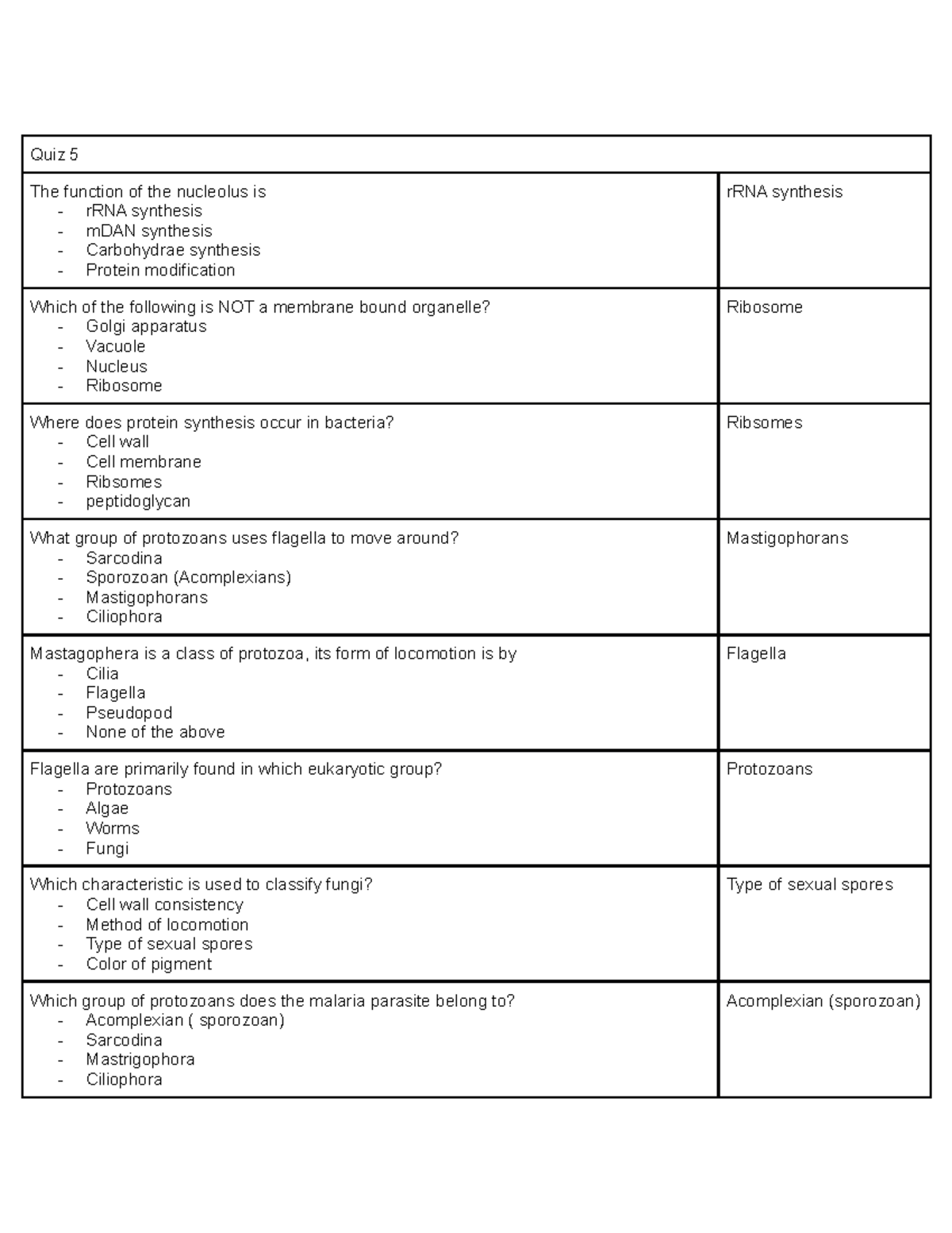 Microbiology Quiz 5 - Quiz 5 answers - Quiz 5 The function of the ...