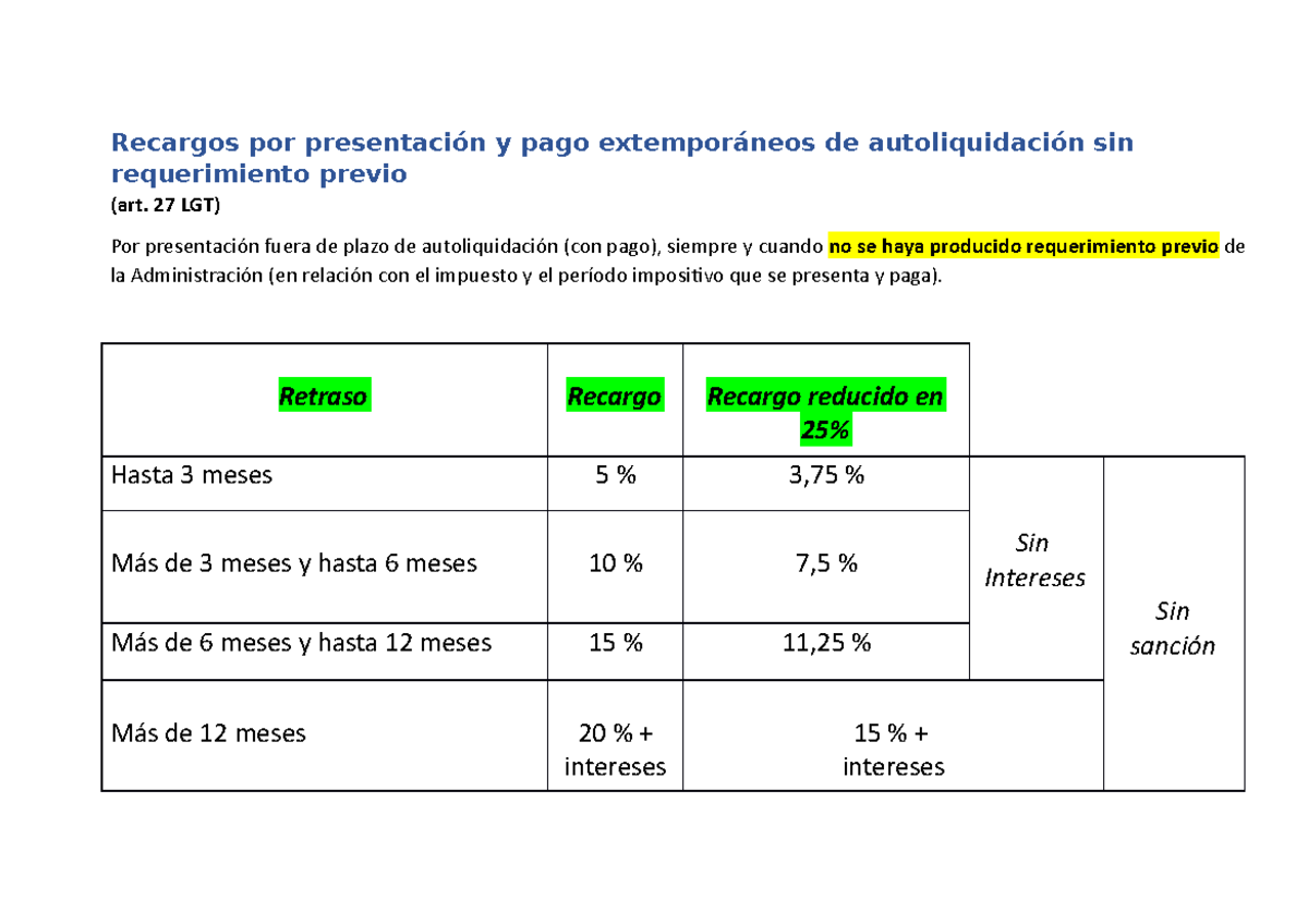 Recargos Derecho Financiero y Tributario - Recargos por presentación y ...