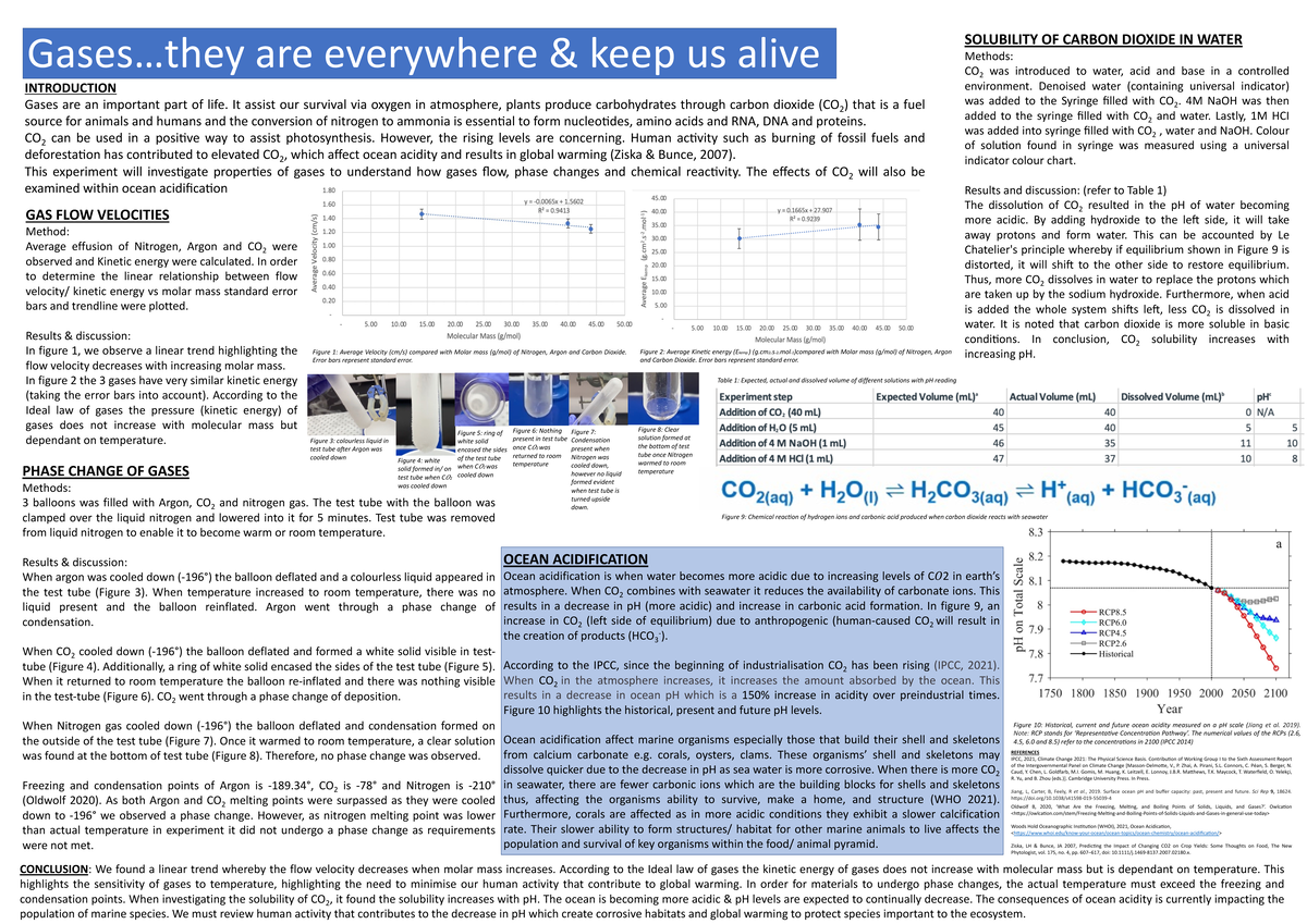 Gas Poster - For the labs - Gases.. are everywhere & keep us alive ...