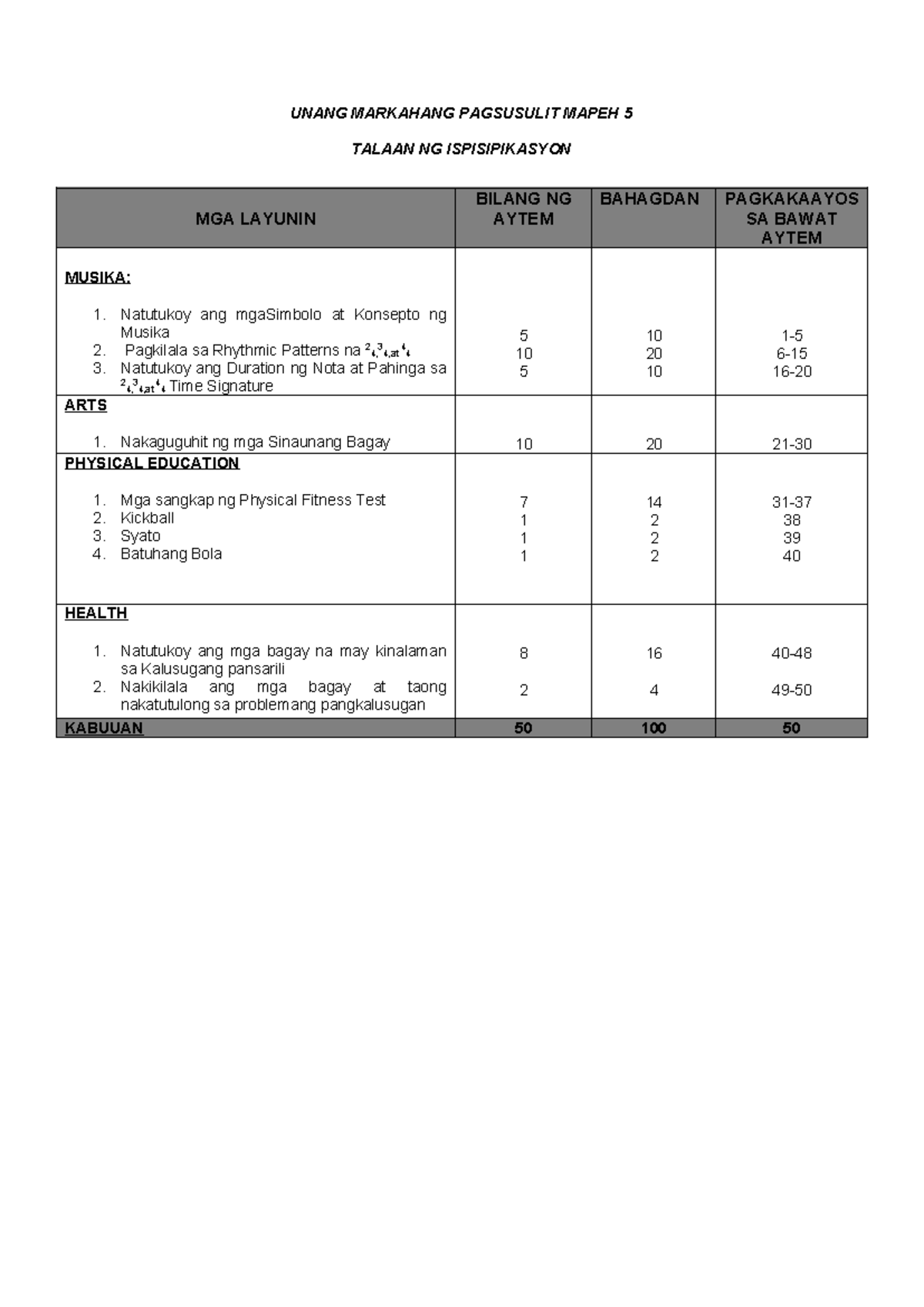 PT Mapeh-5 Q1-22 - grade 5 math 1st periodical - UNANG MARKAHANG ...