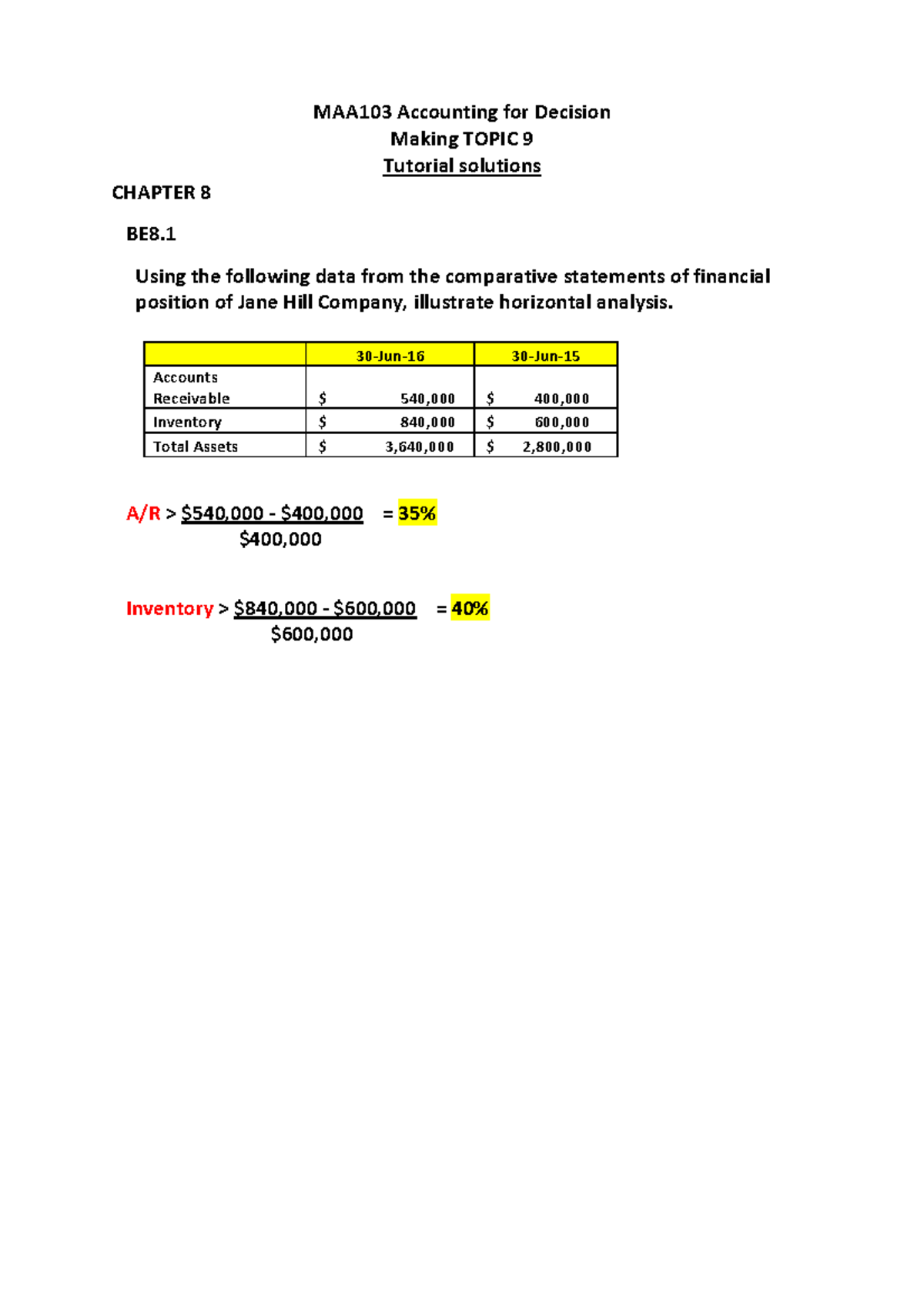 MAA103 Topic 9 Tutorial Qs - SOLNs - MAA103 Accounting for Decision ...