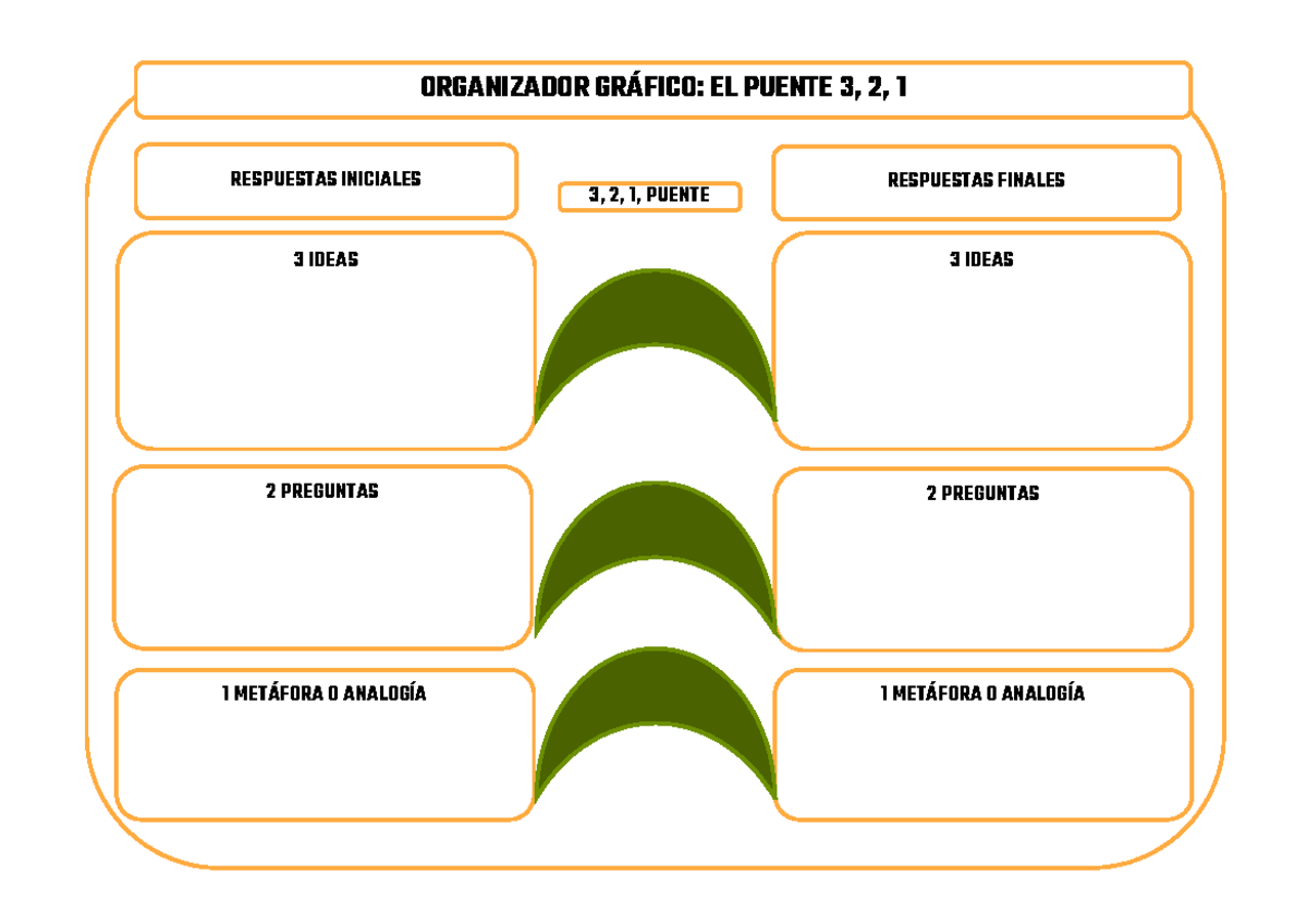 Rutinas Pensamiento con instrucciones - ORGANIZADOR GRÁFICO: EL PUENTE 3, 2, 1 RESPUESTAS ...